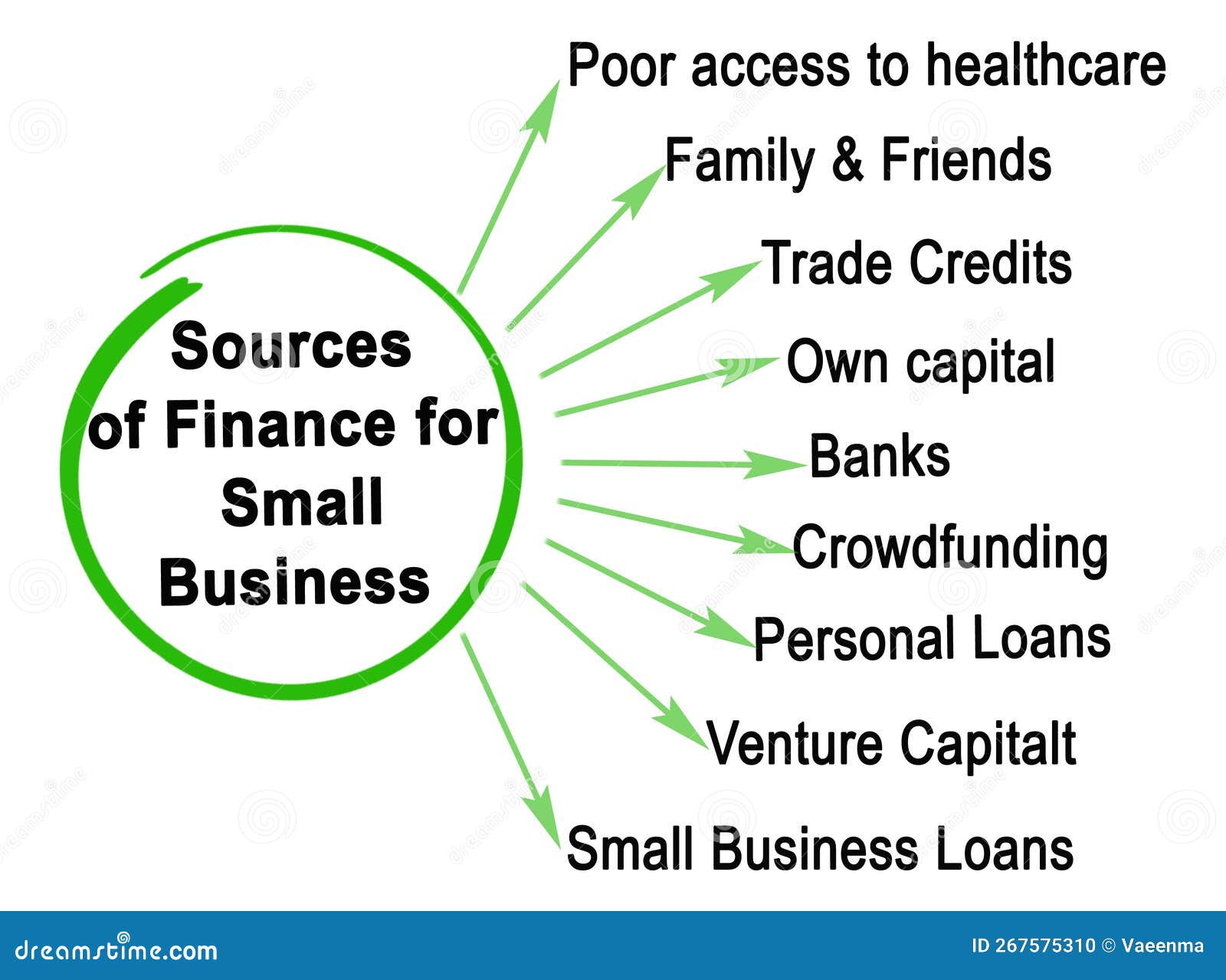 Sources of Finance for Small Business Stock Photo - Image of personal ...
