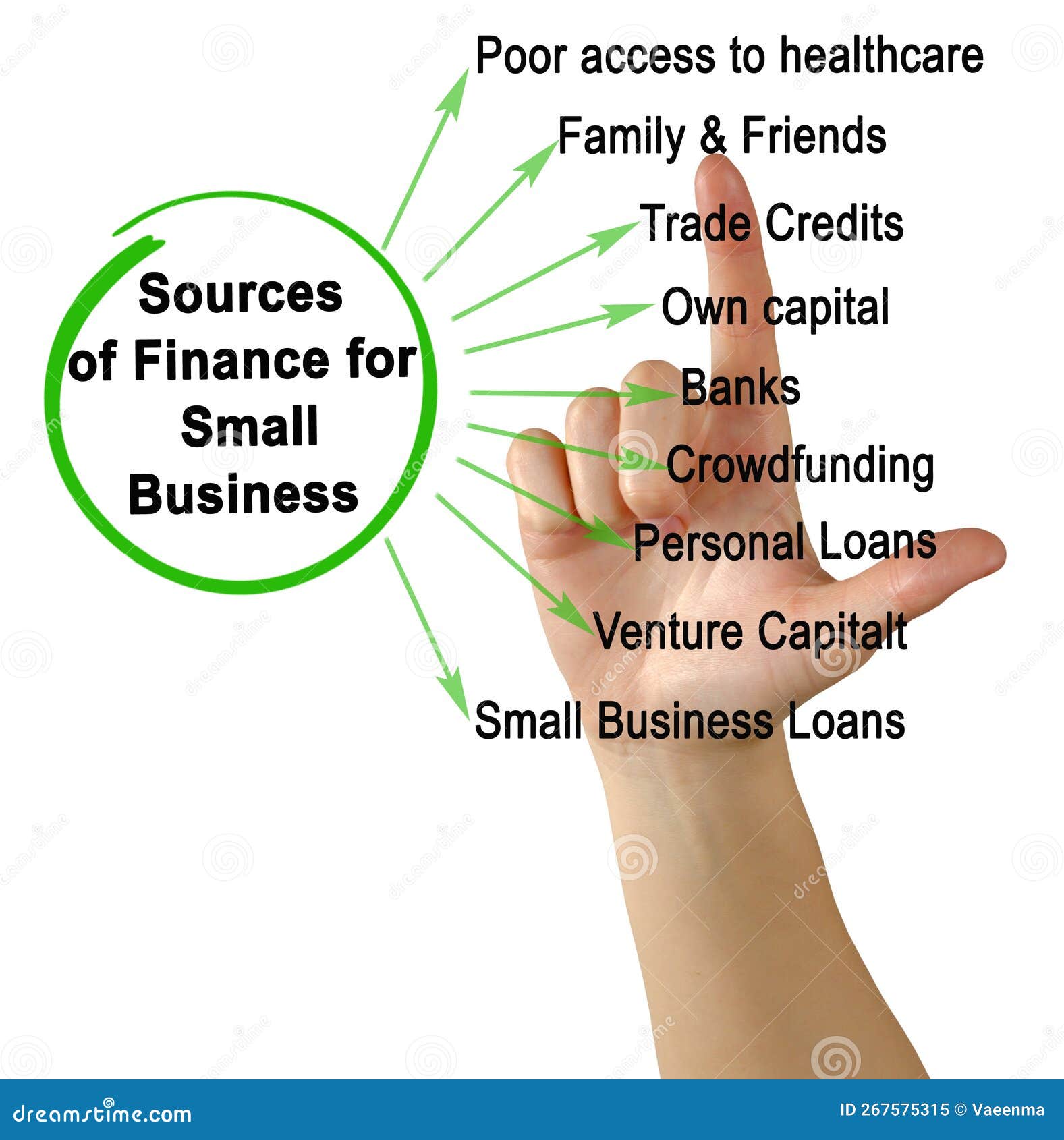 Sources of Finance for Small Business Stock Image - Image of finger ...
