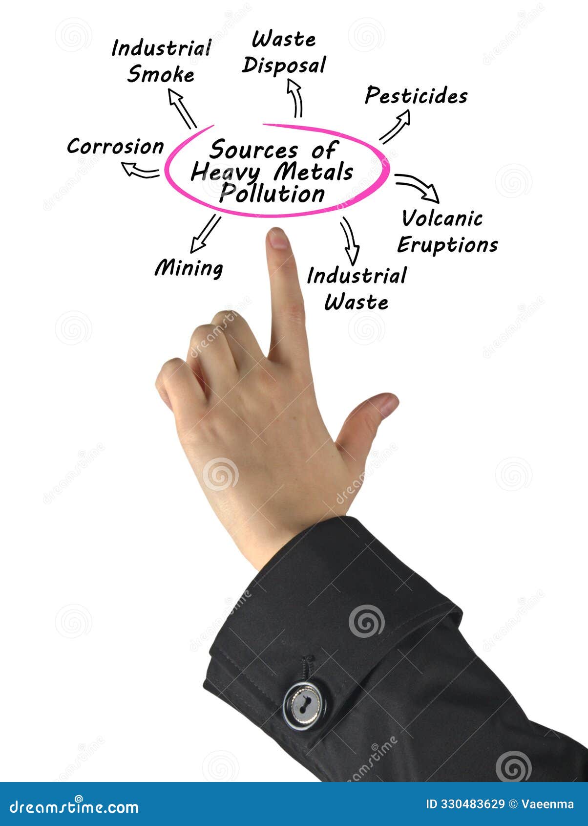 Sources of Heavy Metals Pollution Stock Image - Image of ecology, hand ...