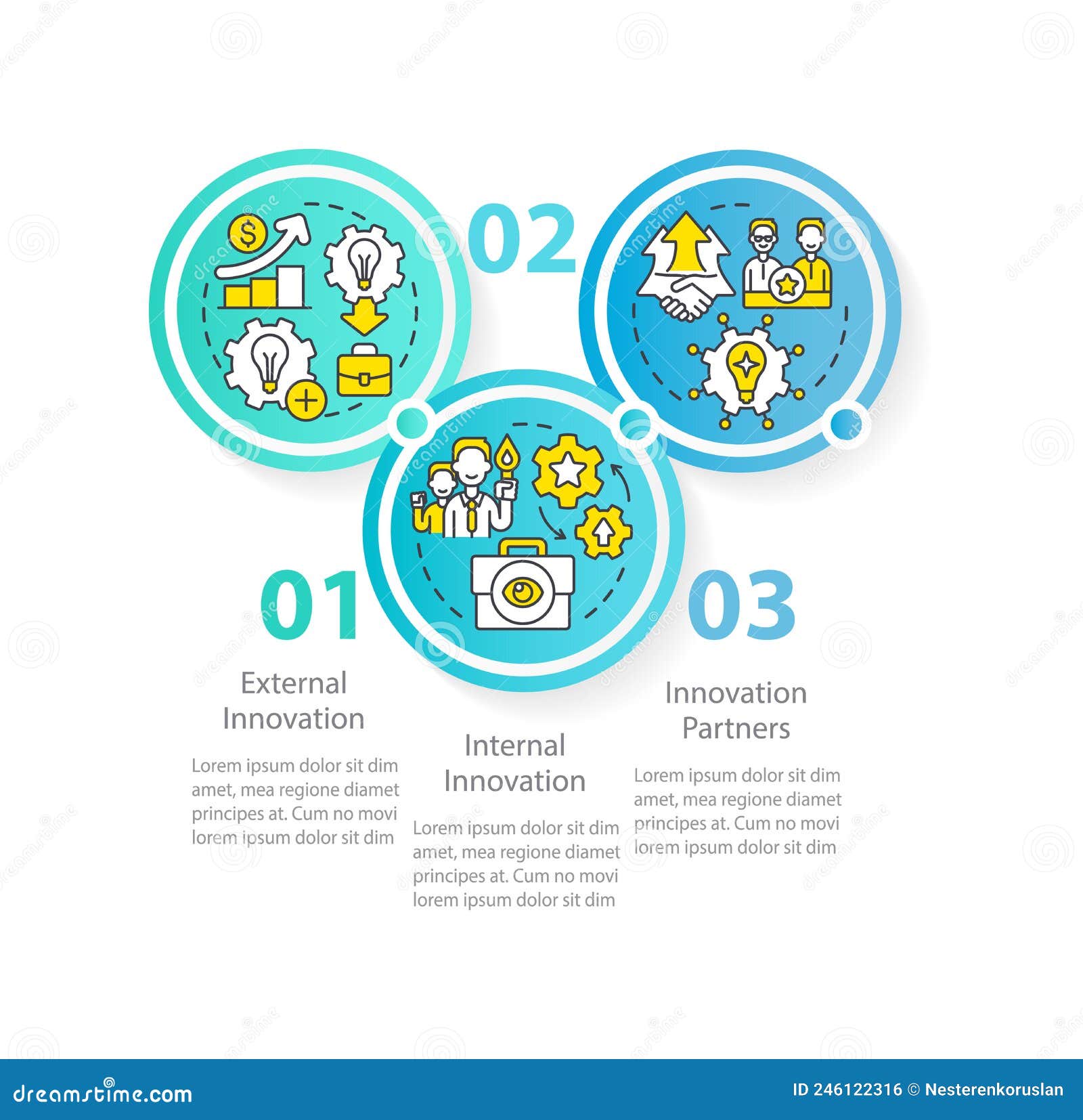 Sources for Idea Generation Circle Infographic Template Stock Vector ...