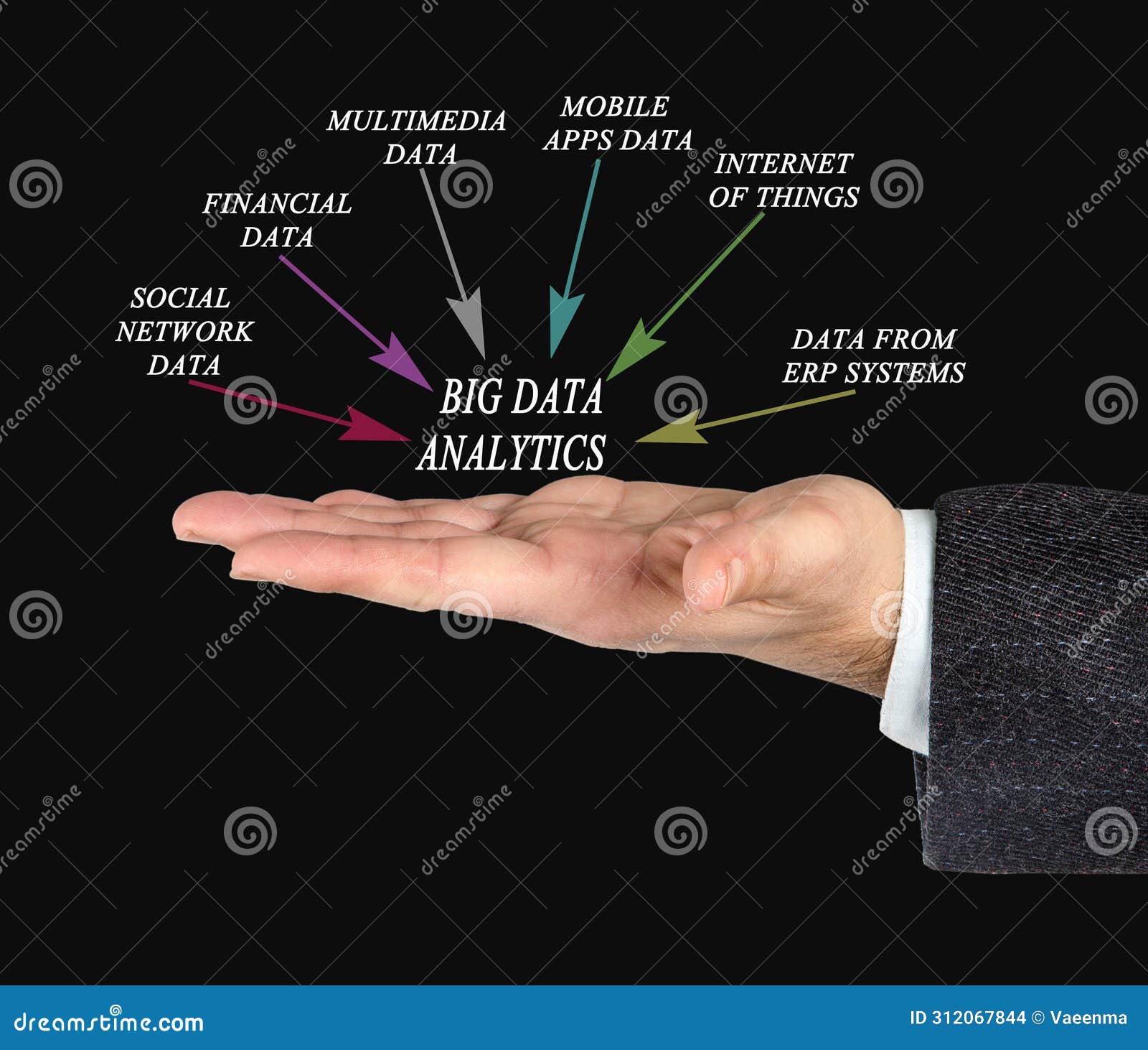 Sources of Information for Big Data Analytics Stock Photo - Image of ...