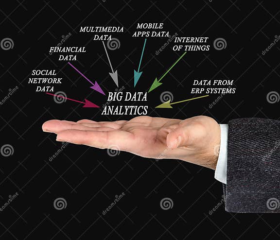 Sources of Information for Big Data Analytics Stock Photo - Image of ...