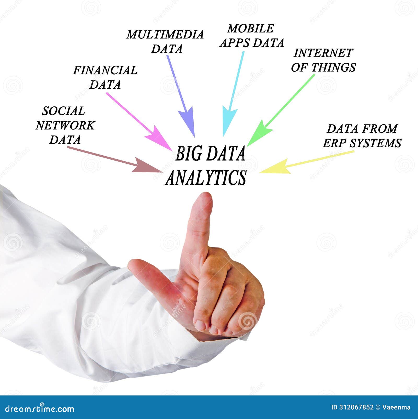 Sources of Information for Big Data Analytics Stock Photo - Image of ...