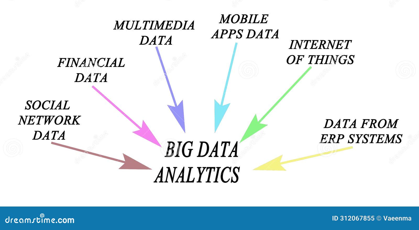 Sources of Information for Big Data Analytics Stock Image - Image of ...