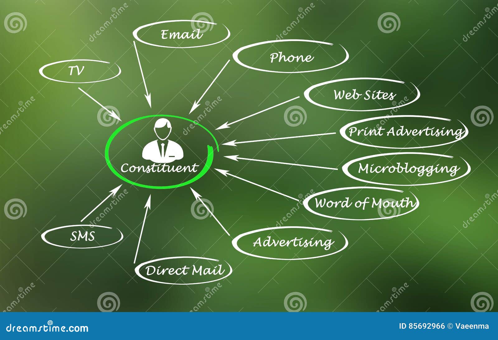 Sources of information stock photo. Image of telephone - 85692966