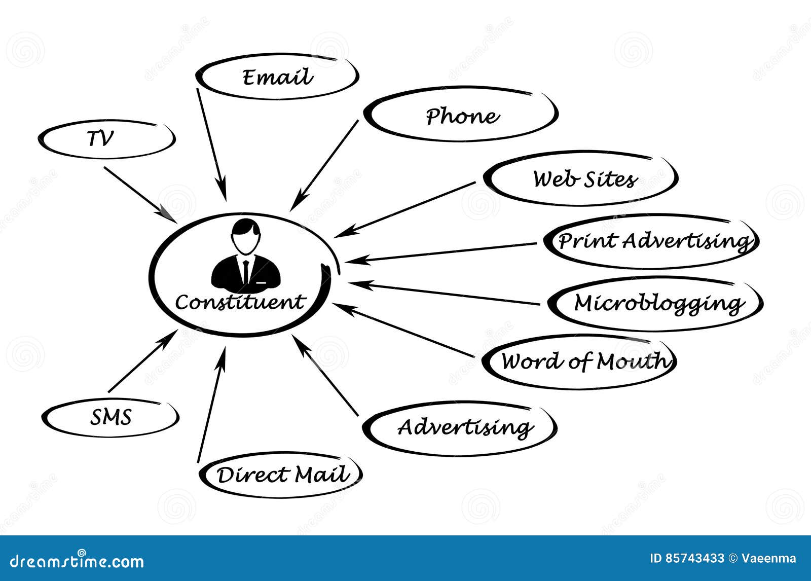 Sources of information stock illustration. Illustration of information ...