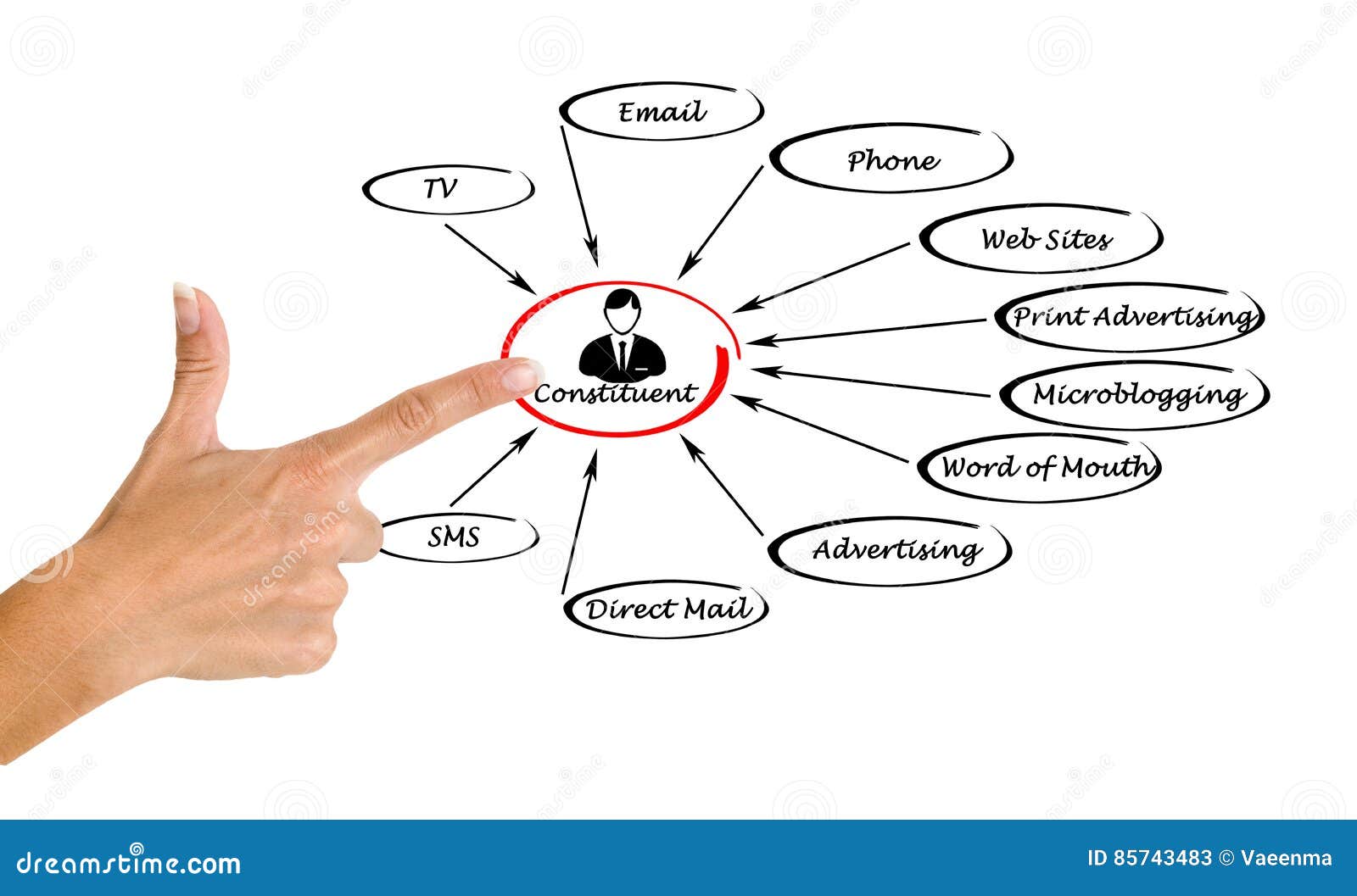 Sources of information stock image. Image of phone, advertising - 85743483