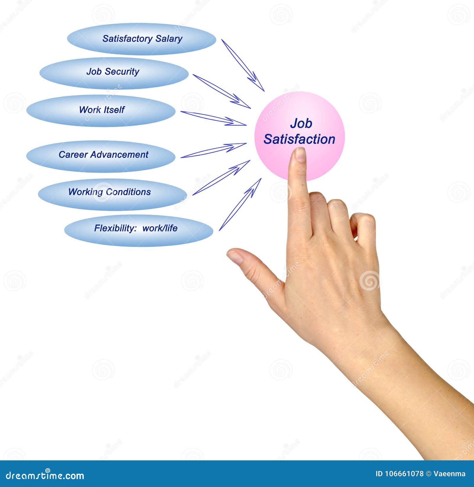 Sources of Job Satisfaction Stock Photo - Image of progress ...