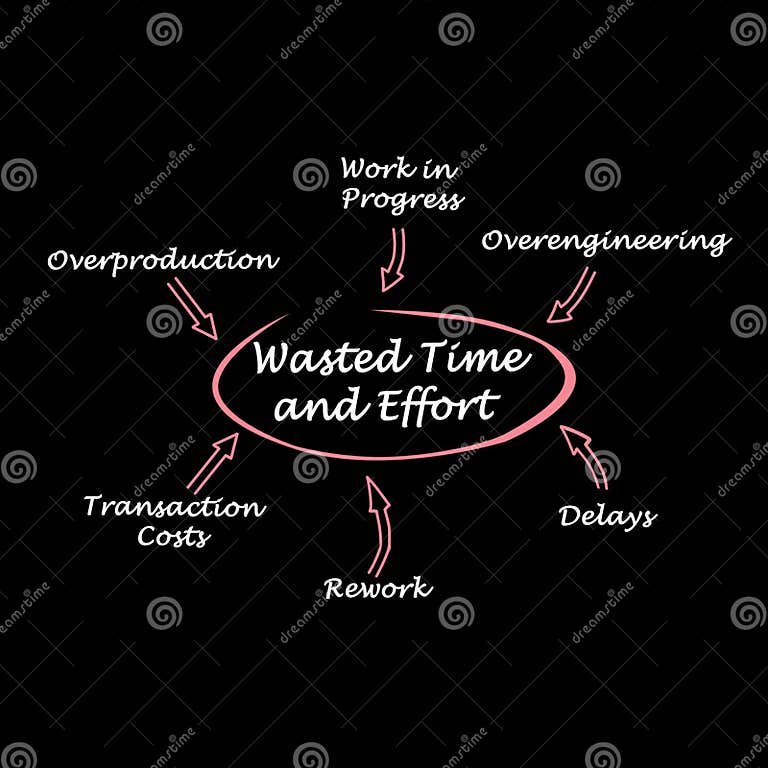 Wasted Time and Effort stock illustration. Illustration of costs ...