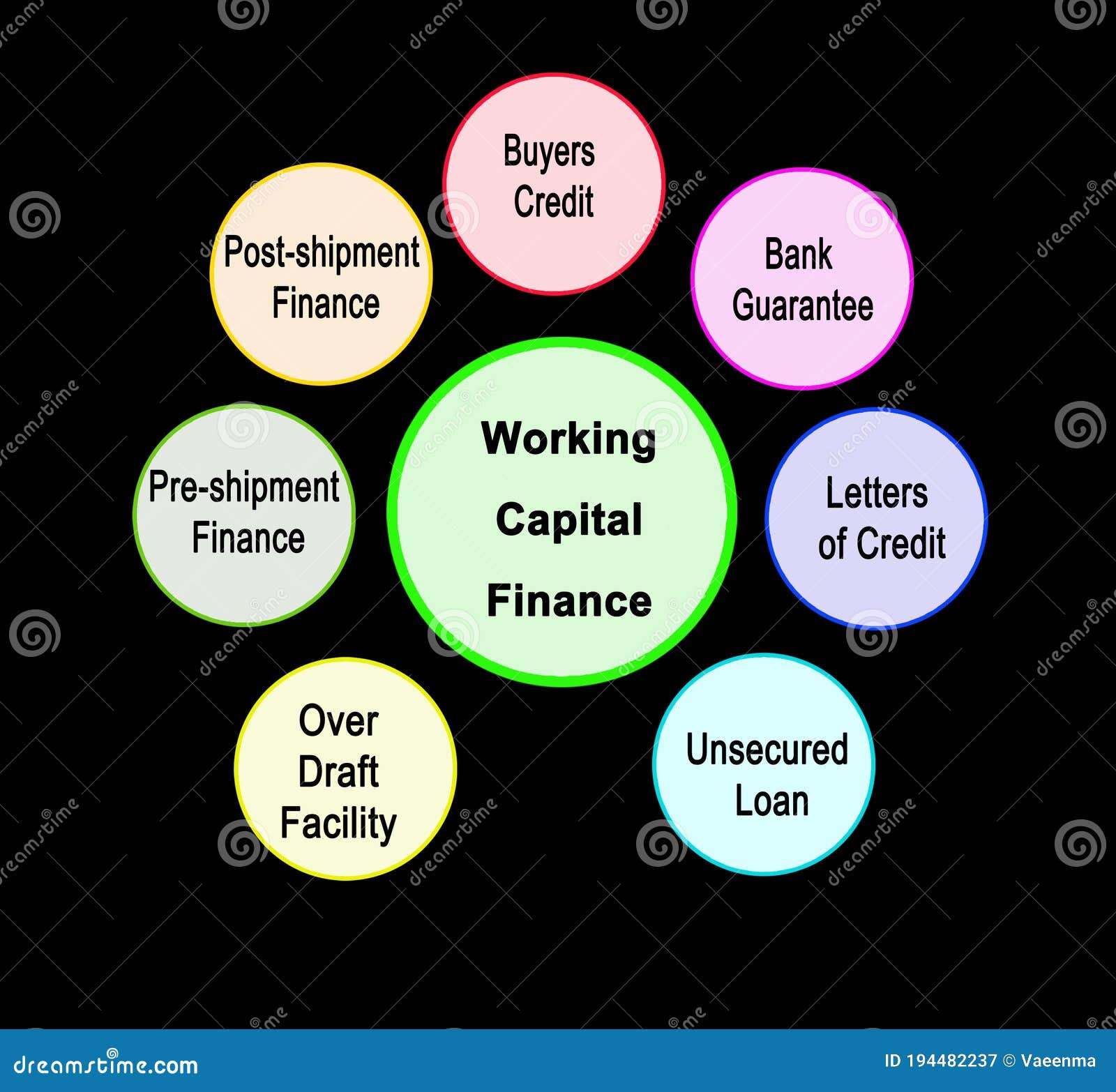 Working Capital Finance stock image. Image of finance - 194482237 Working Capital Finance stock image. Image of finance - 194482237