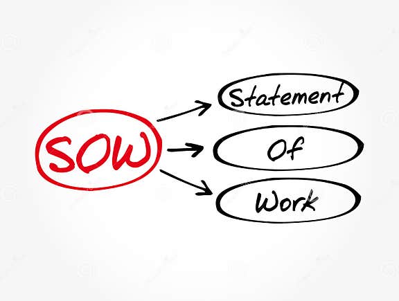 SOW - Statement of Work Acronym, Business Concept Background Stock ...