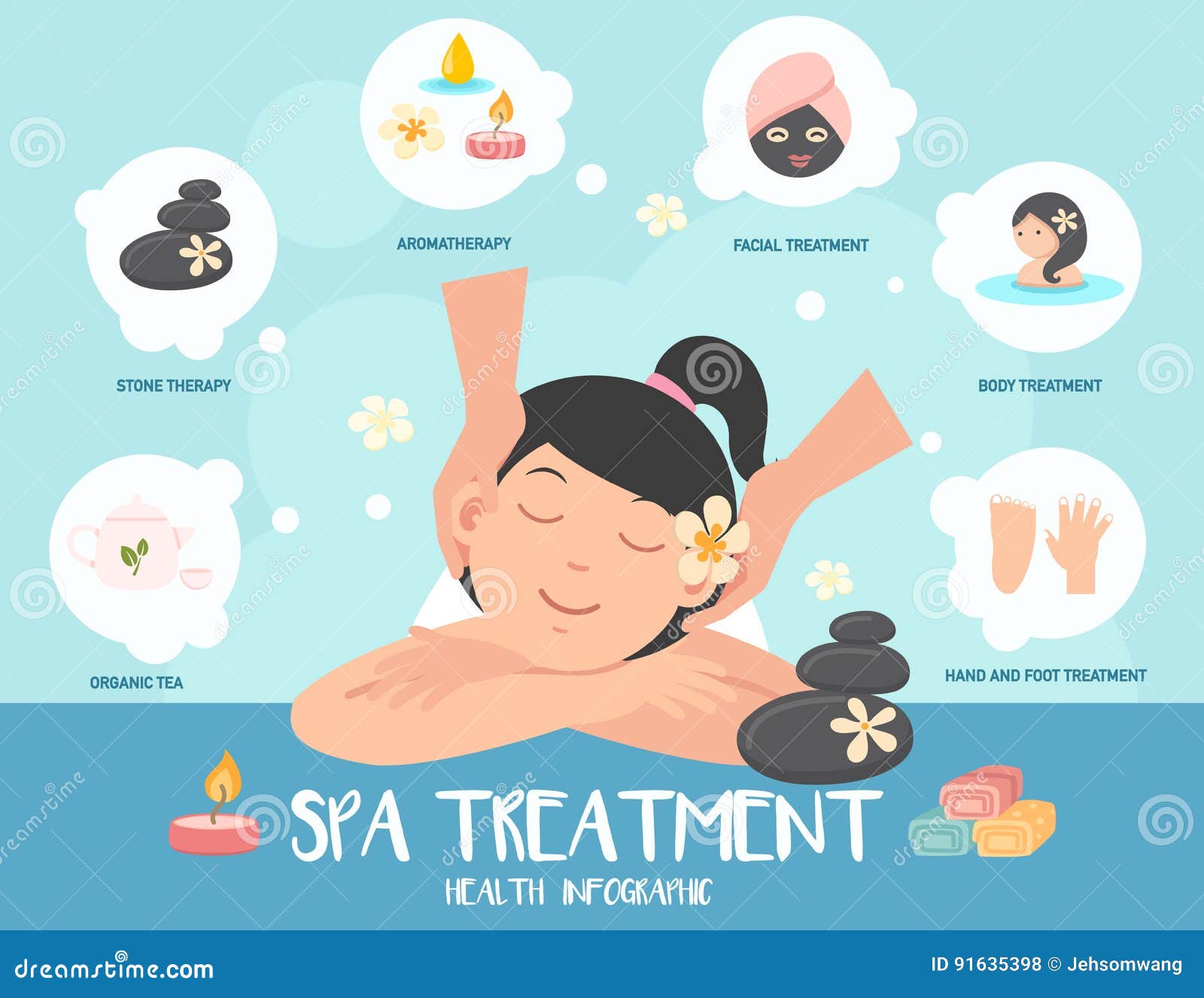 Spa Treatment Infographic,vector Stock Vector - Illustration of ...