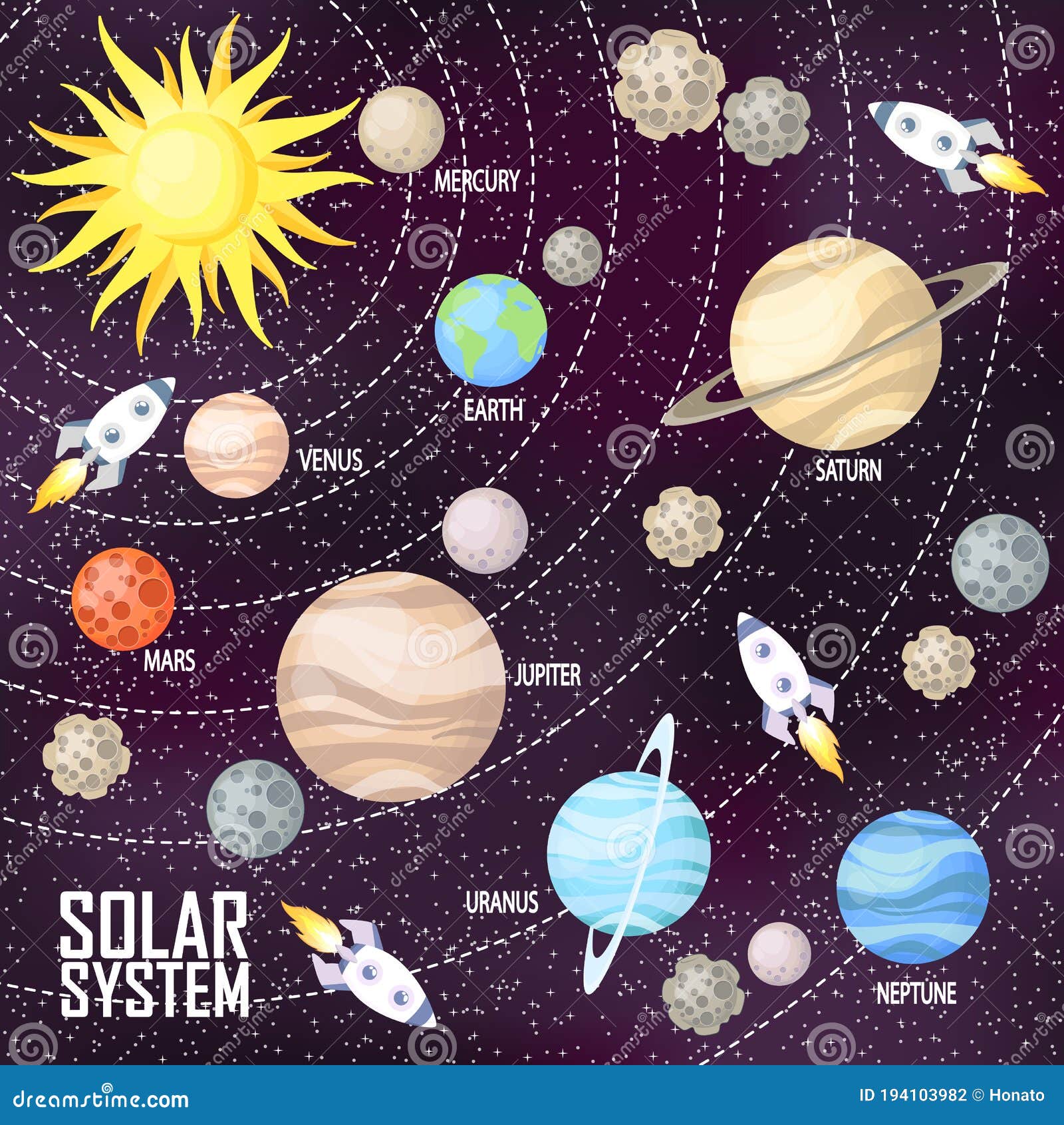 Planets In Different Stages Of Development Royalty-Free Cartoon ...