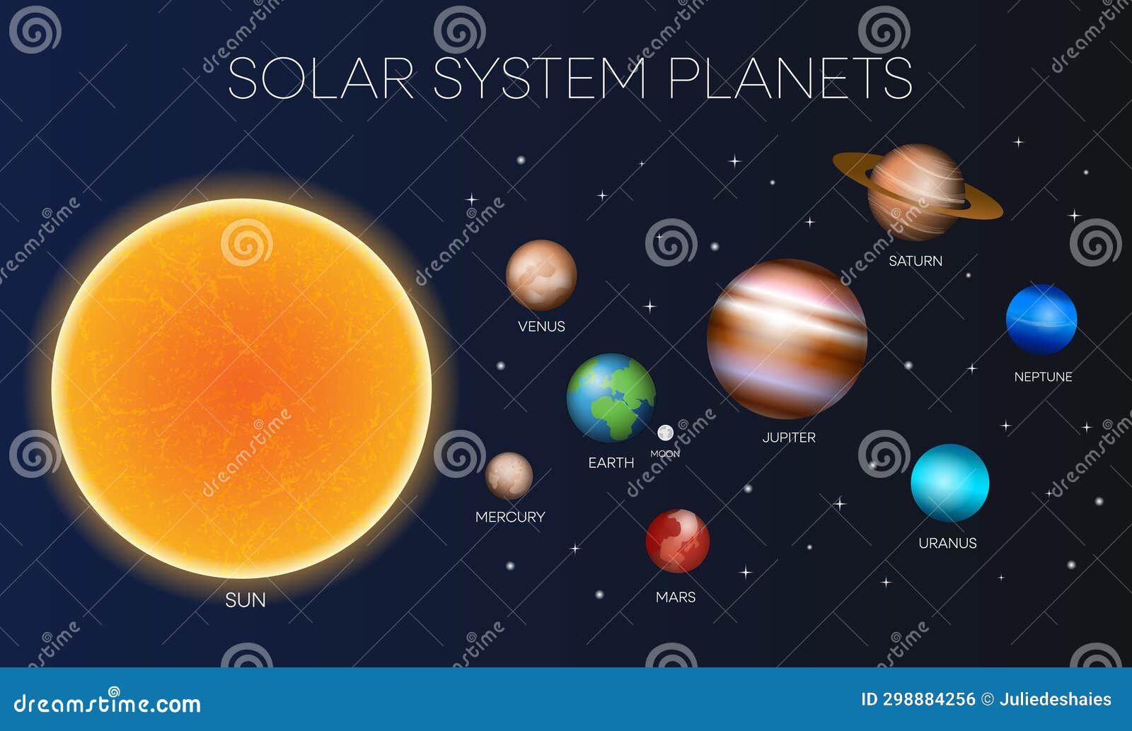 Solar System Planets Vector Illustration Stock Illustration ...