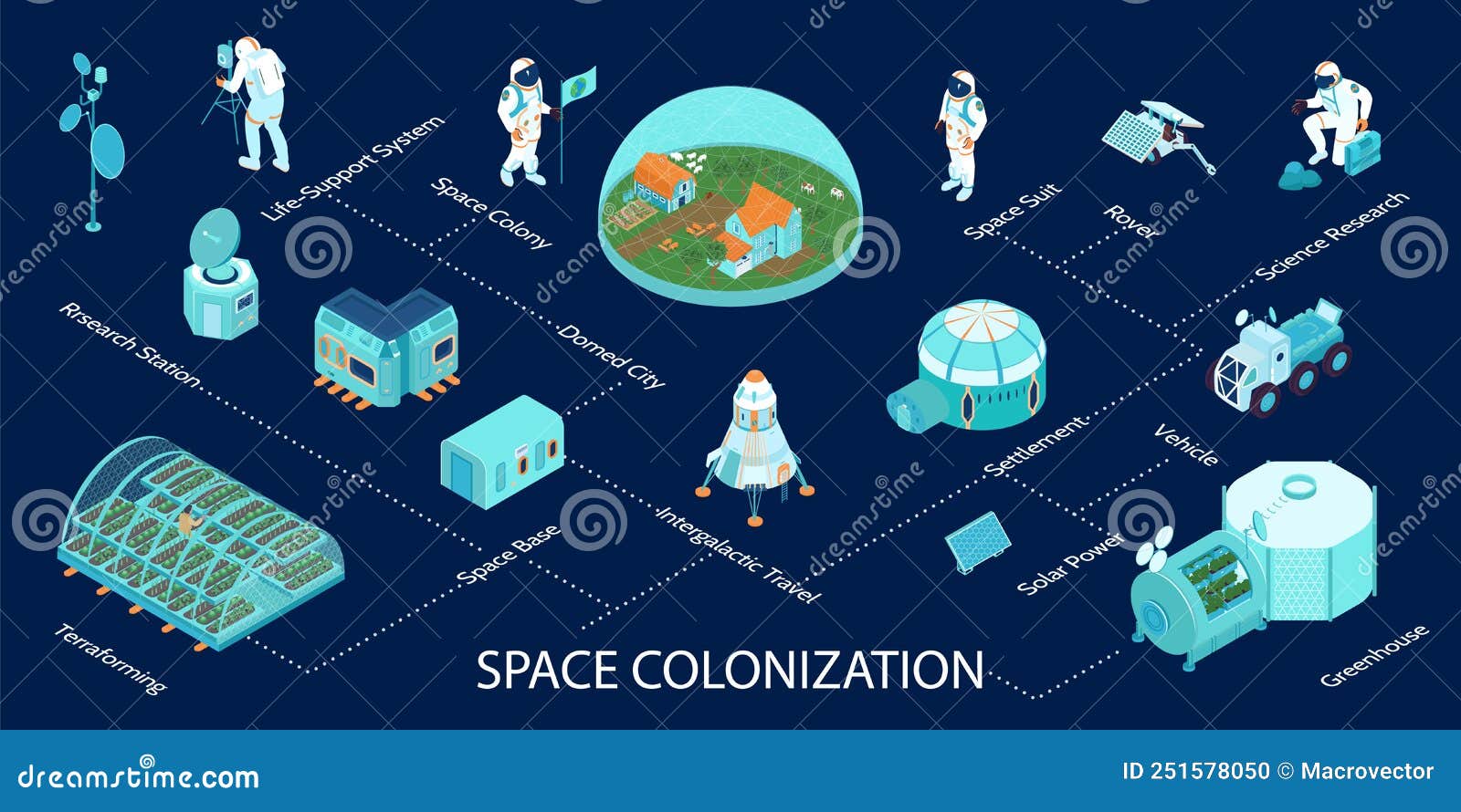 Space Colonization Isometric Infographics Stock Vector - Illustration ...