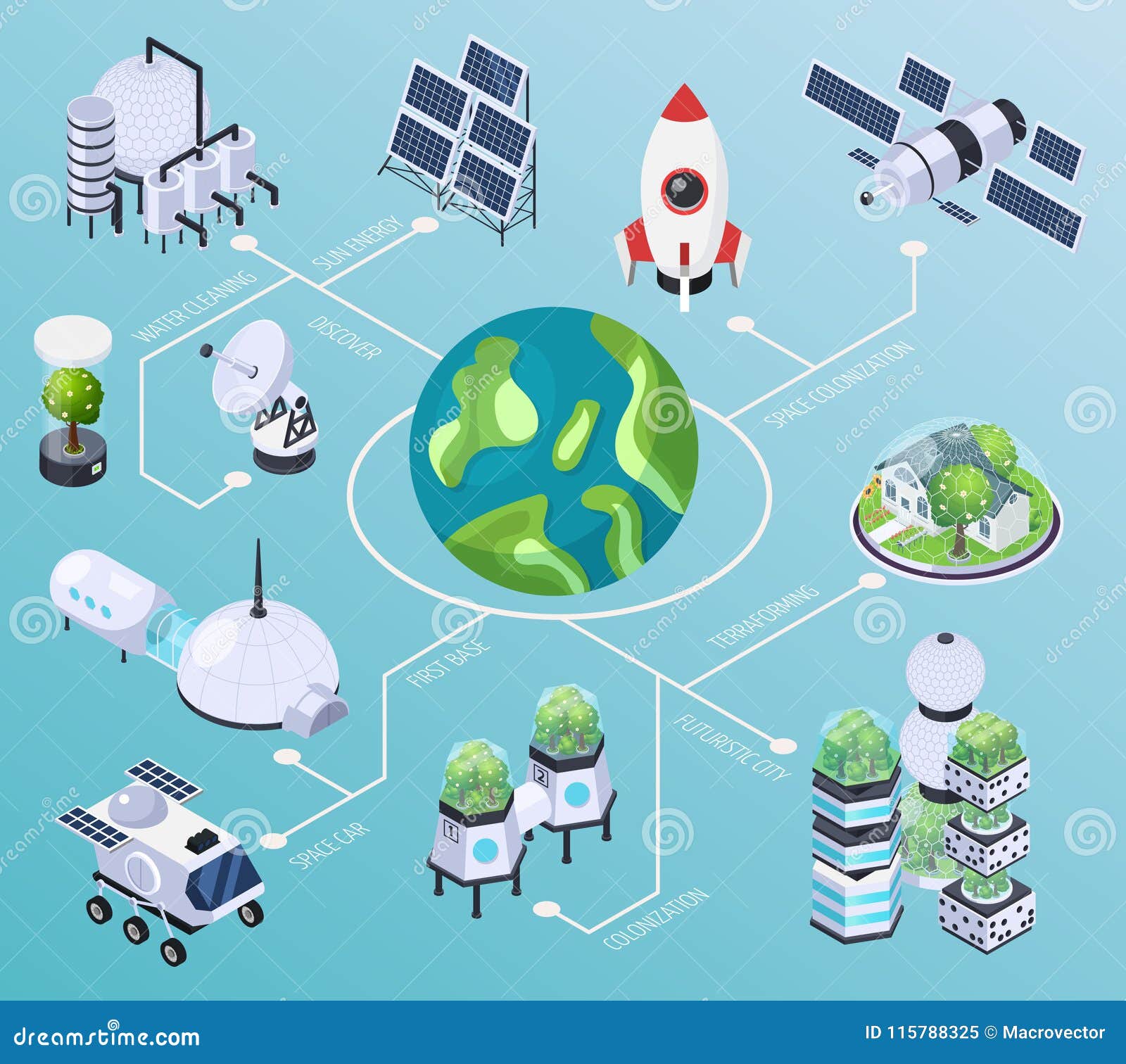 Space Expansion Isometric Flowchart Stock Vector - Illustration of ...