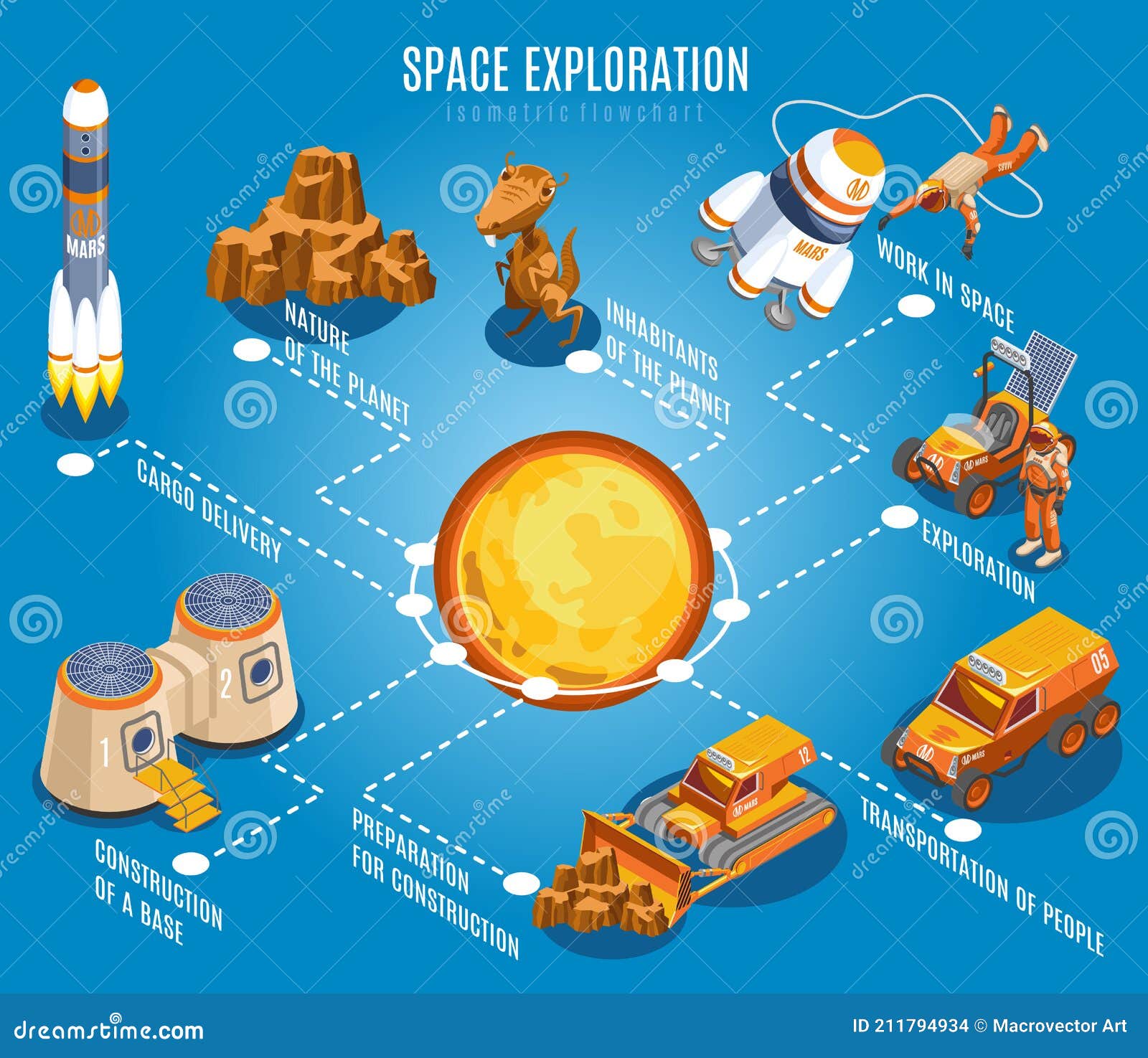 Space Exploration Isometric Flowchart Stock Vector - Illustration of ...