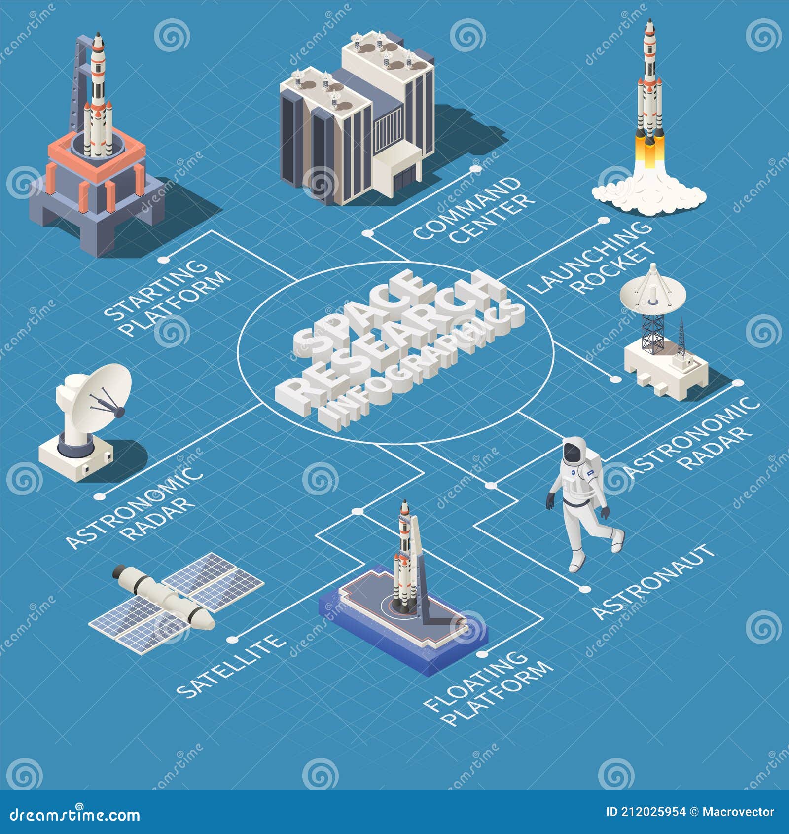 Space Research Flowchart stock vector. Illustration of presentation ...