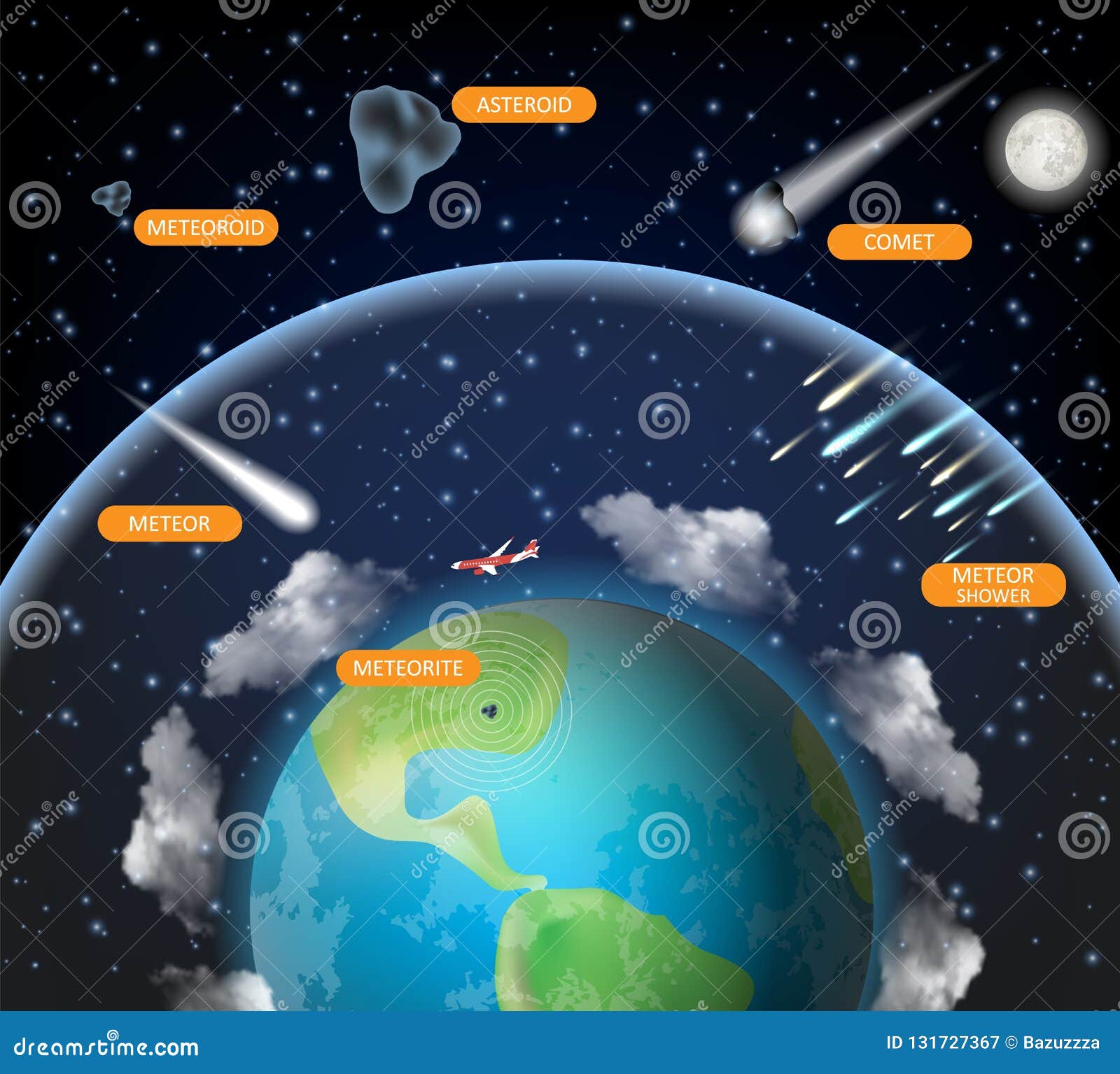 Space Rock Vector Astronomy Science Diagram Poster Stock Vector ... Space Rock Vector Astronomy Science Diagram Poster Stock Vector ...