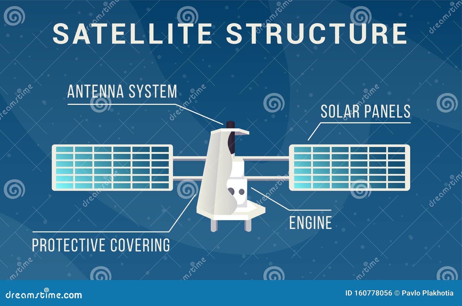 Spacecraft Concept Design Diagrams