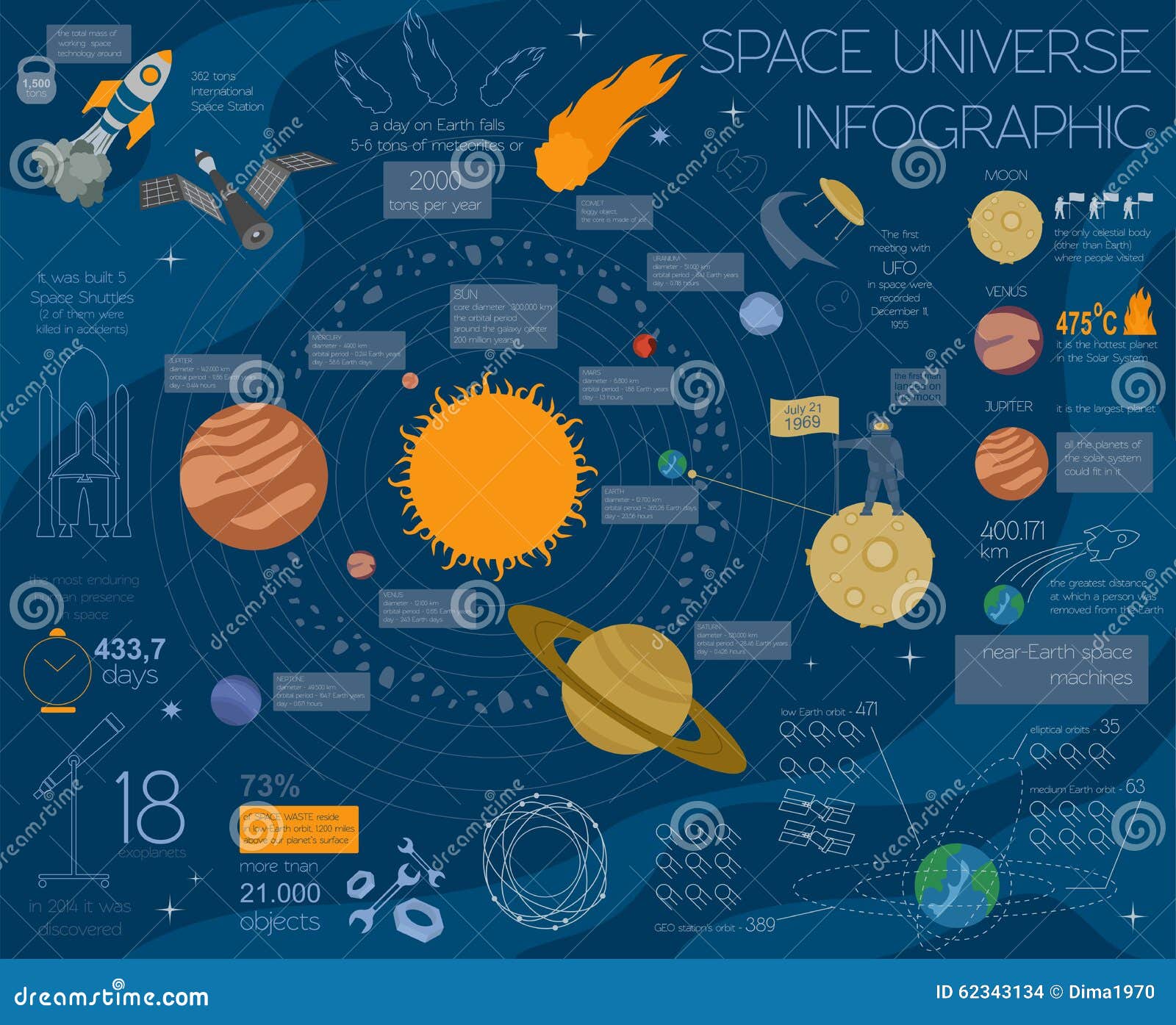 Space, Universe Graphic Design. Infographic Template Stock Vector ...