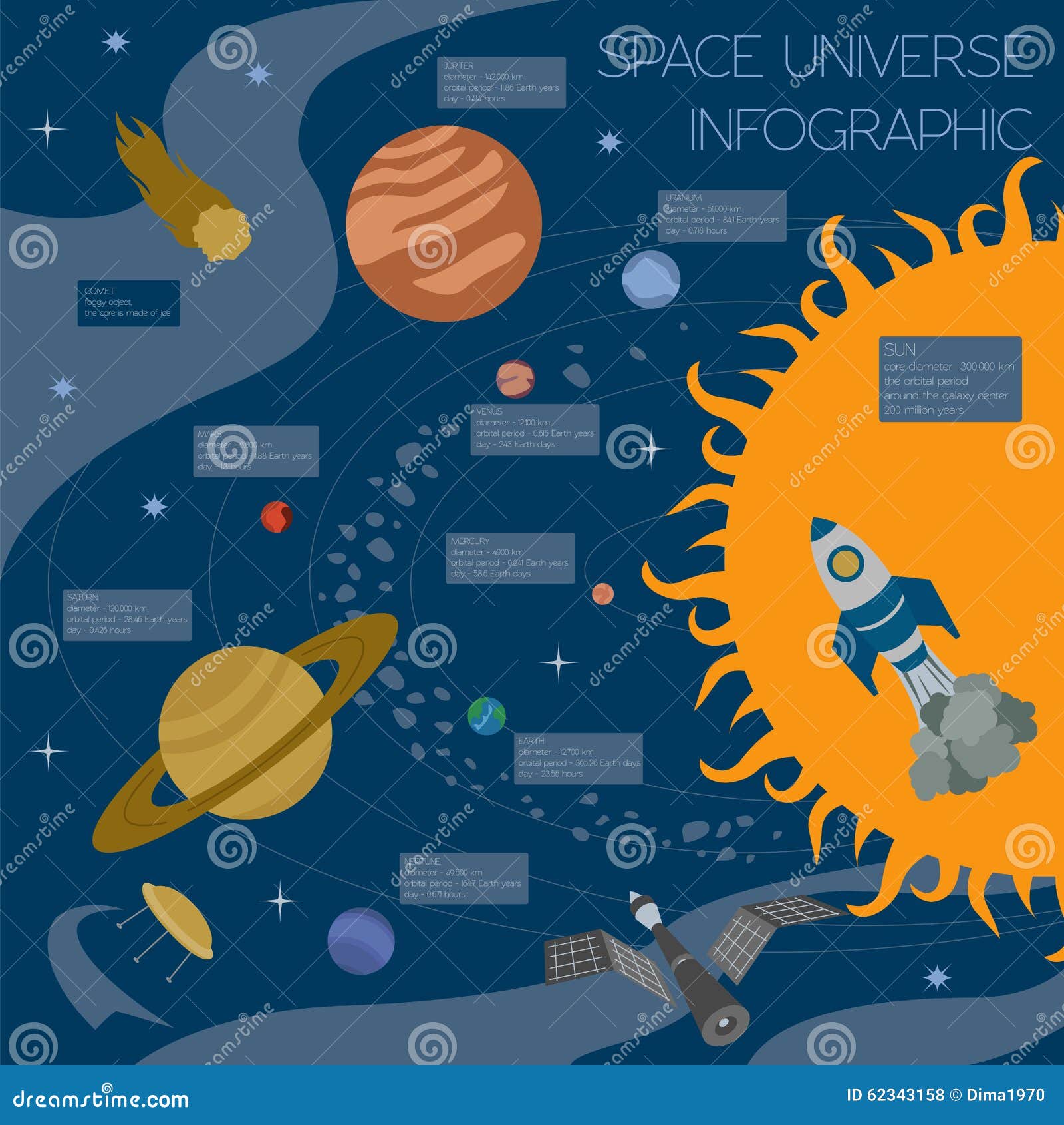 Space, Universe Graphic Design. Infographic Template Stock Vector ...