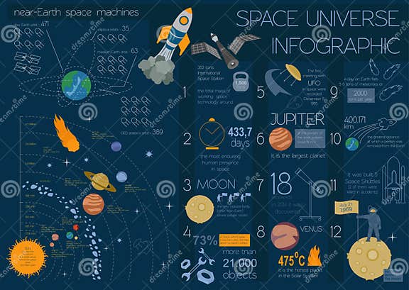 Space, Universe Graphic Design. Infographic Template Stock Vector ...