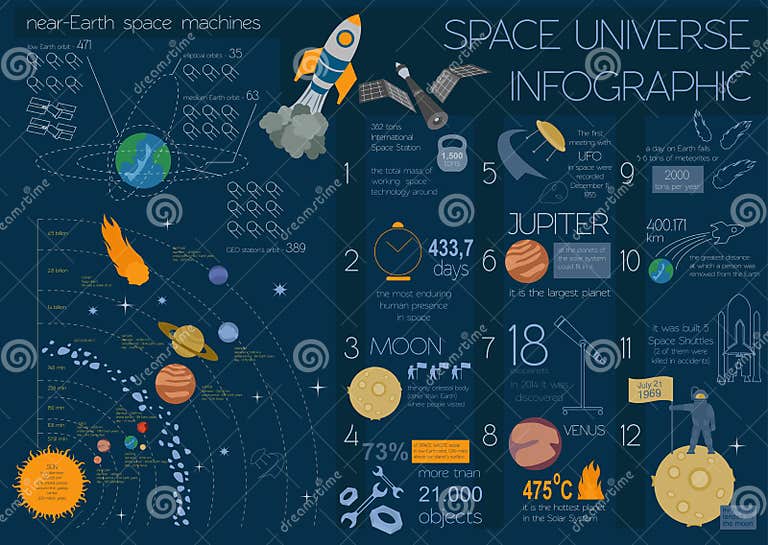 Space, Universe Graphic Design. Infographic Template Stock Vector ...