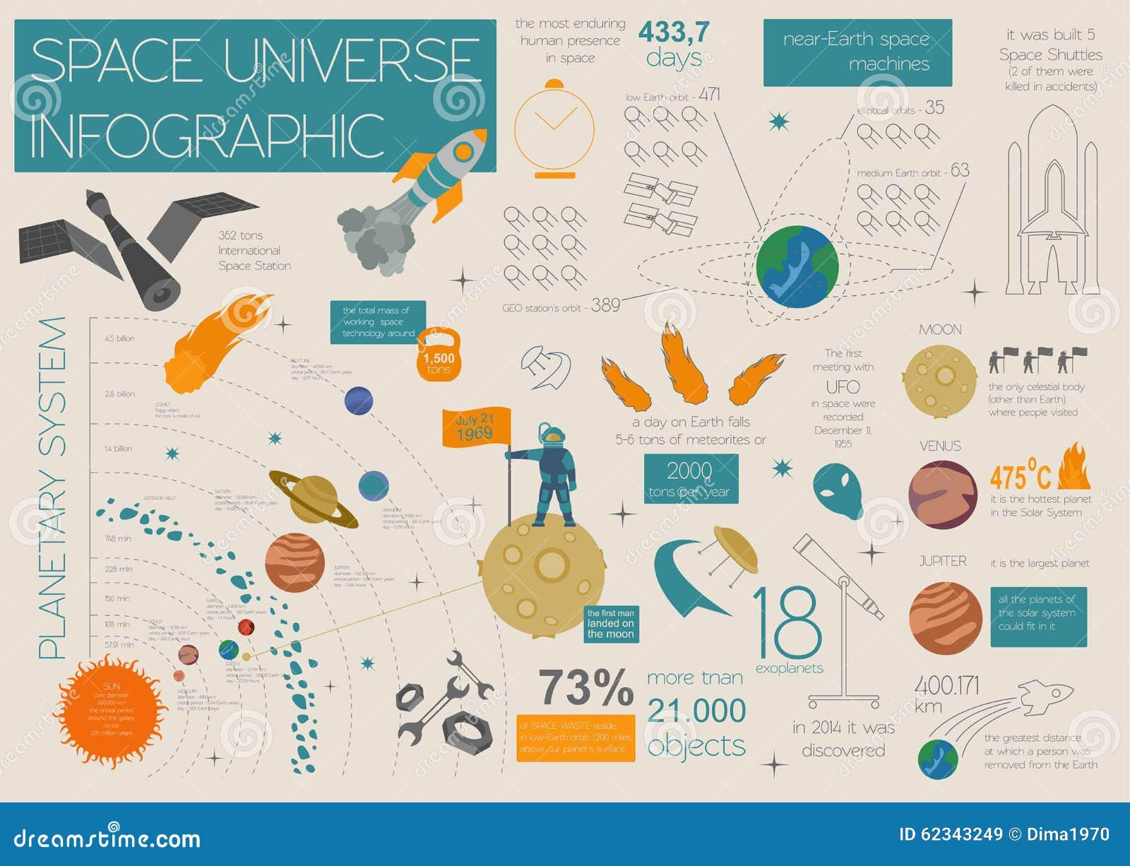 Space, Universe Graphic Design. Infographic Template Stock Vector ...