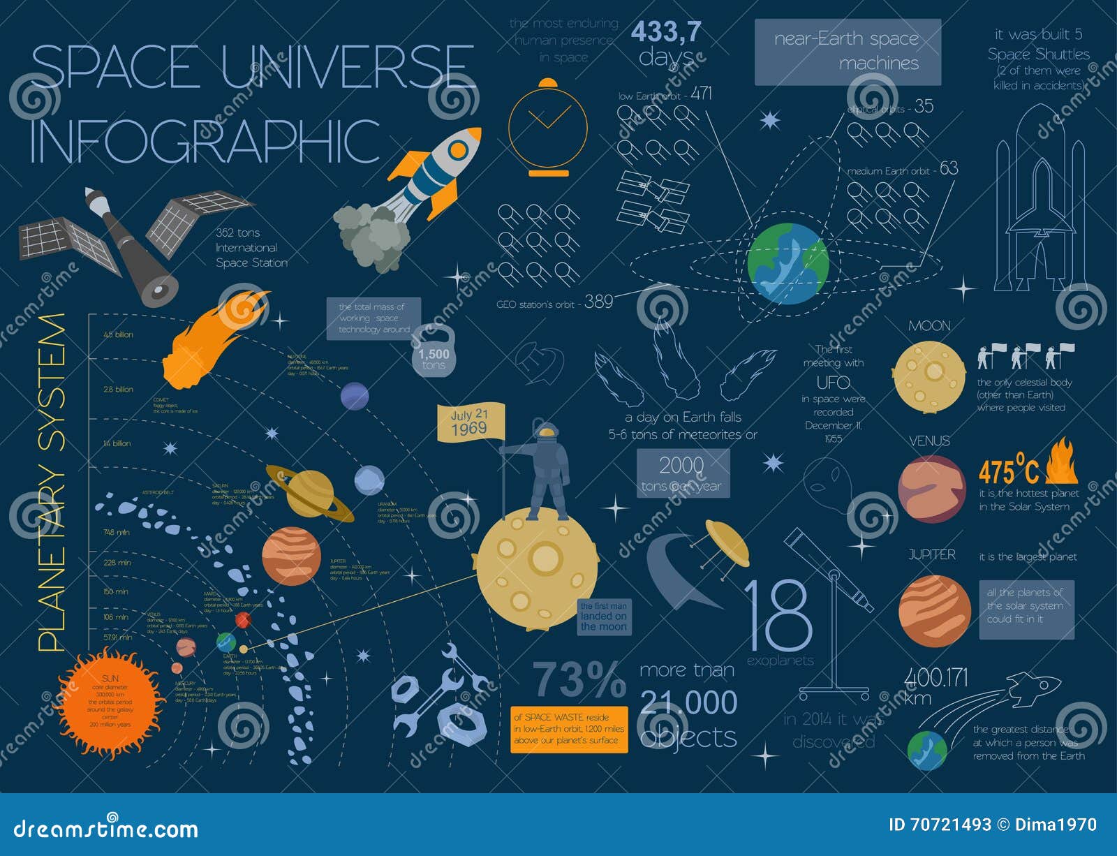 Space, Universe Graphic Design. Infographic Template Stock Vector ...