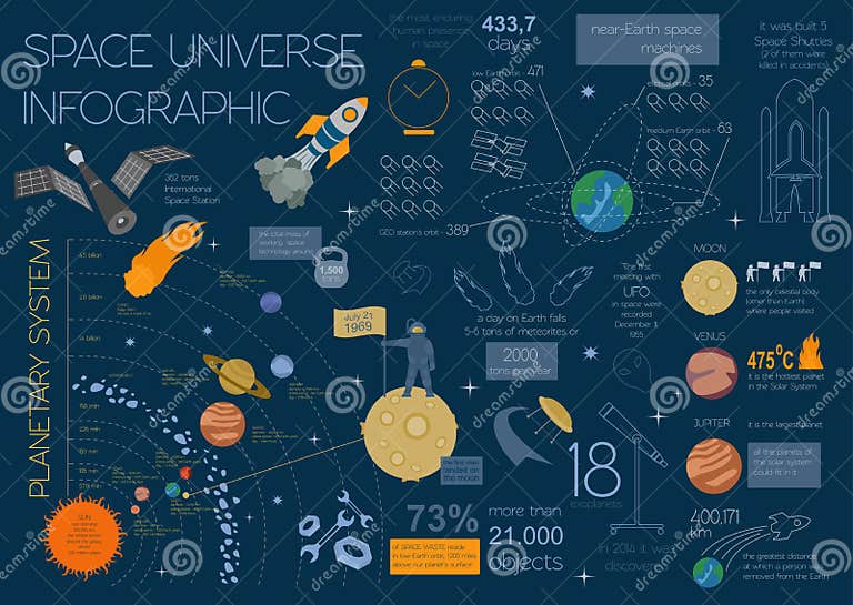 Space, Universe Graphic Design. Infographic Template Stock Vector ...
