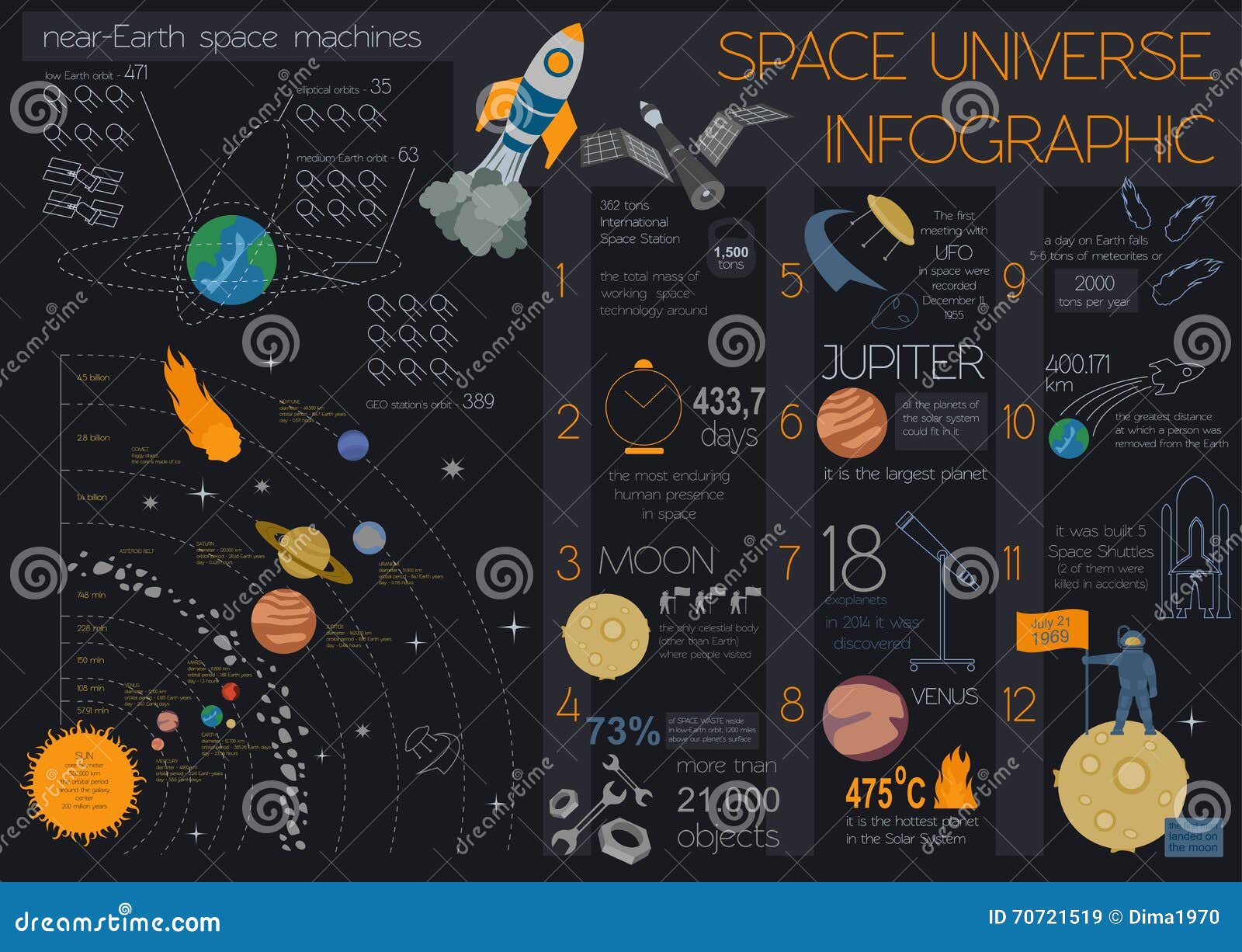 Space, Universe Graphic Design. Infographic Template Stock Vector ...
