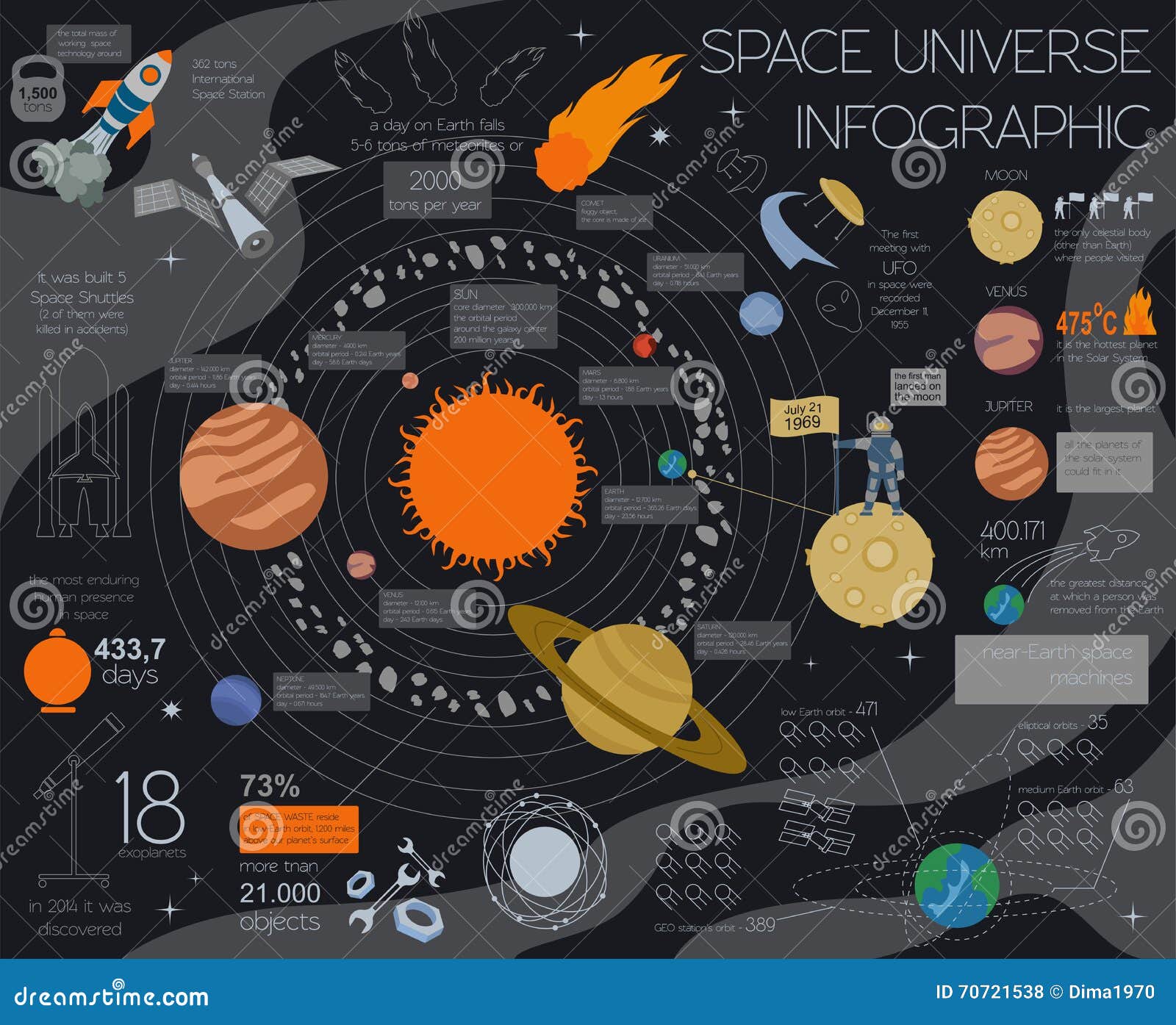 Space, Universe Graphic Design. Infographic Template Stock Vector ...