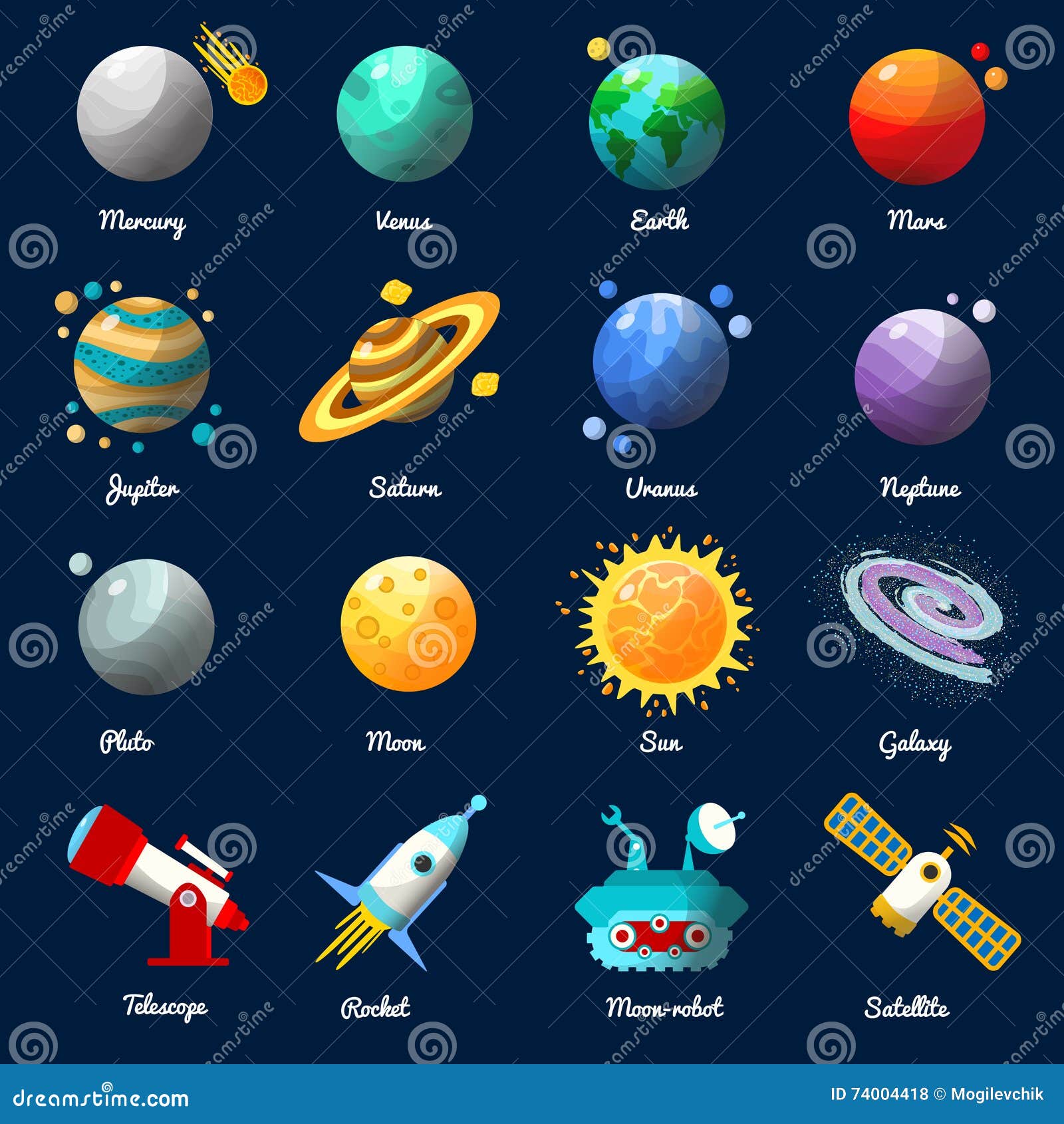 The Solar System Planets Names In Order