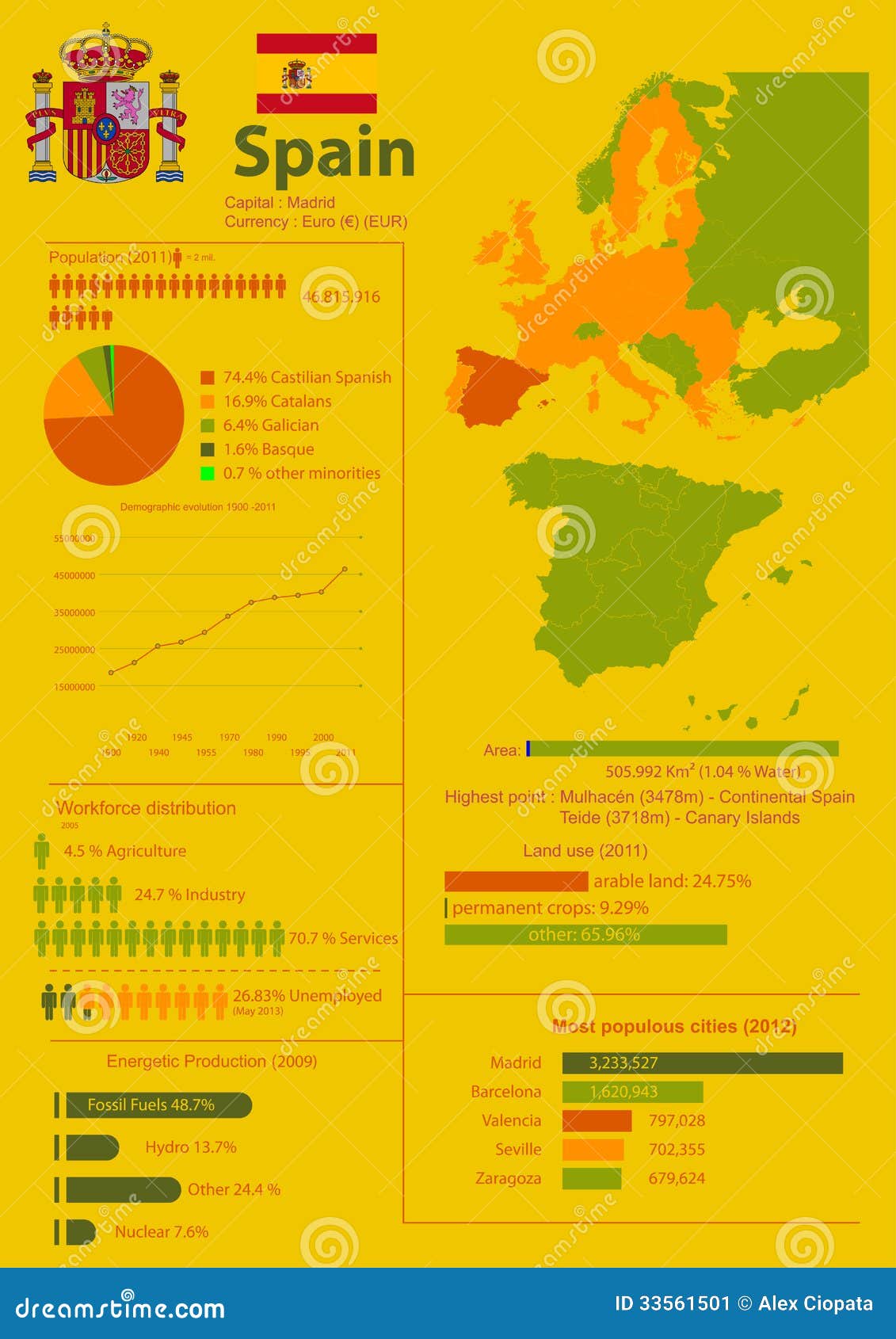 Spain Infographic stock vector. Illustration of document - 33561501