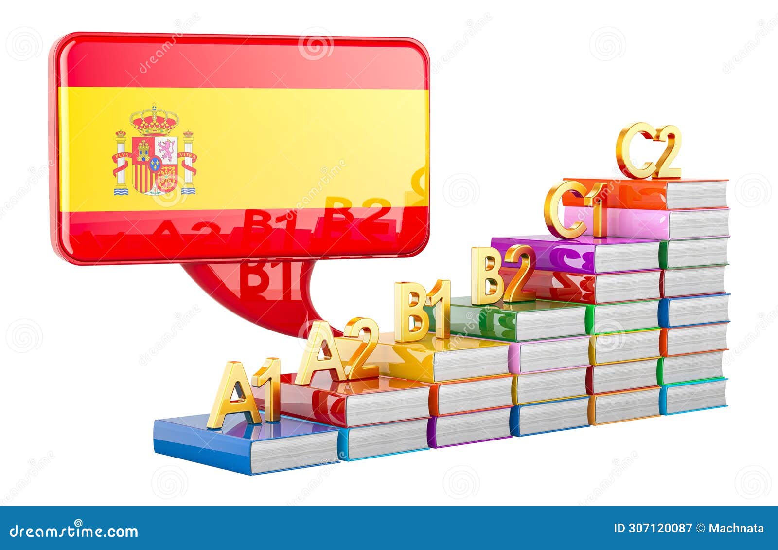 Spanish Levels. Learning and Improvement Spanish Language, Concept ...