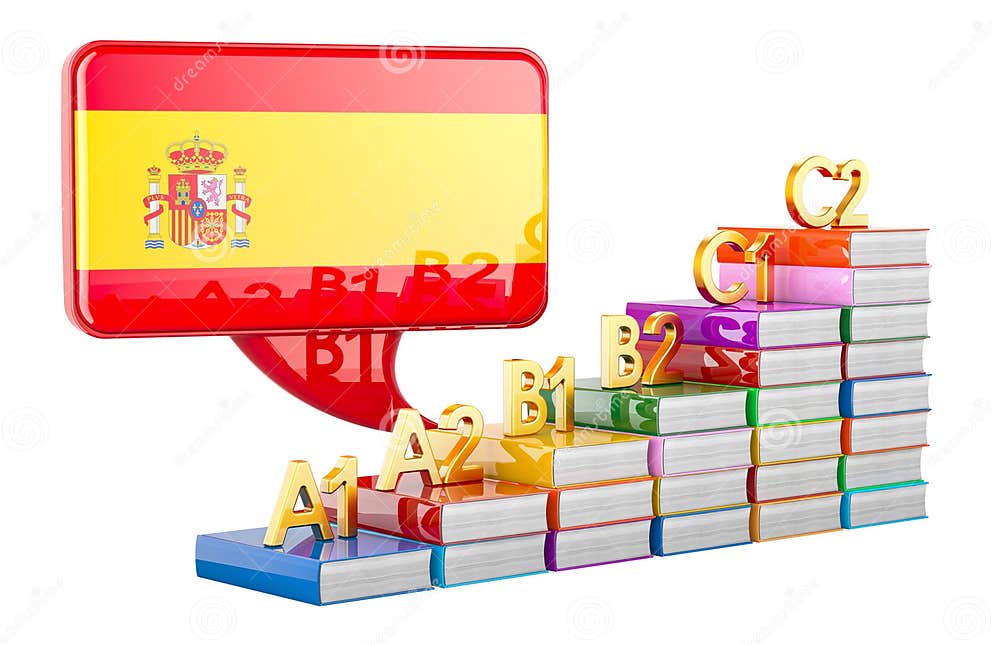 Spanish Levels. Learning and Improvement Spanish Language, Concept ...