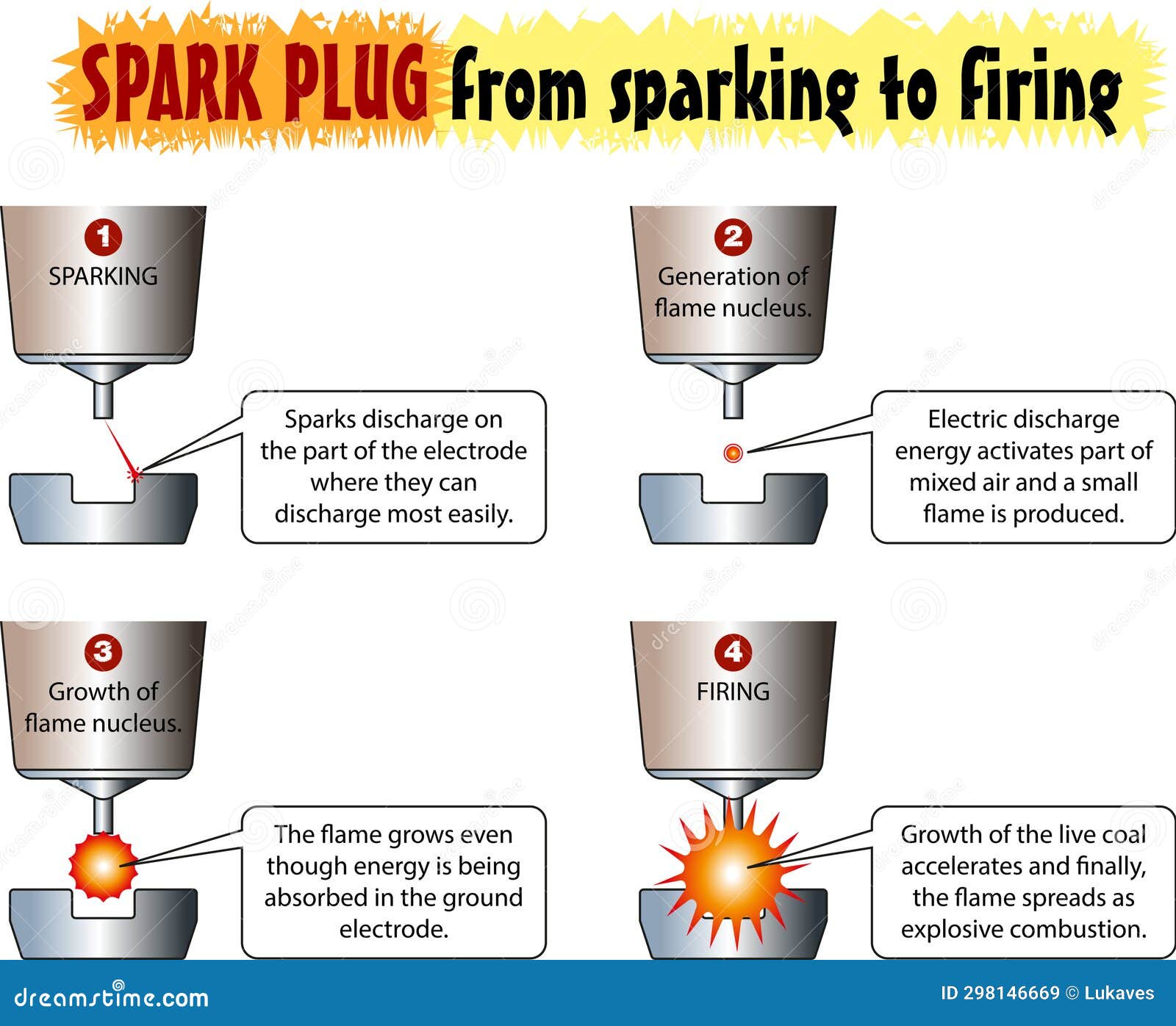 Spark plug-sparking stock vector. Illustration of sparking - 298146669