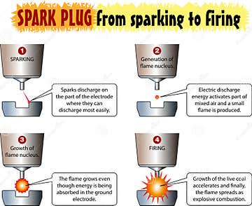 Spark plug-sparking stock vector. Illustration of sparking - 298146669