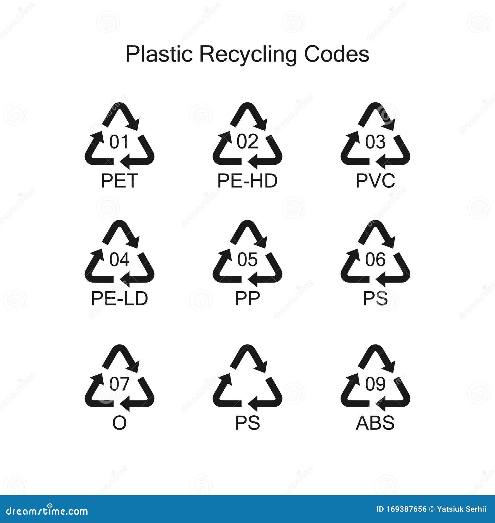 Special Recycling Codes for Plastics. Stock Vector - Illustration of ...