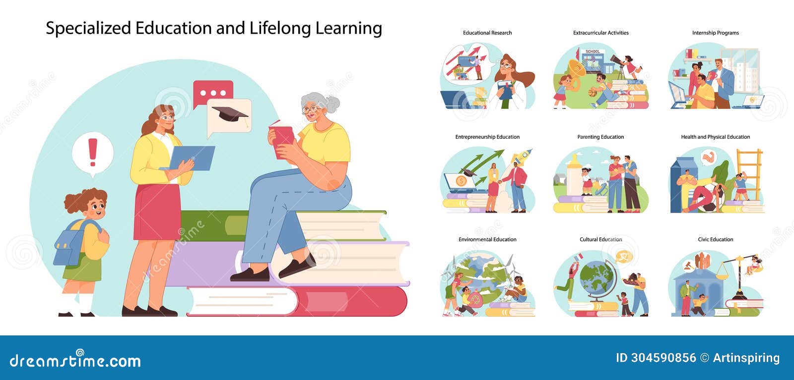 Specialized Education Set. Flat Vector Illustration Stock Vector ...