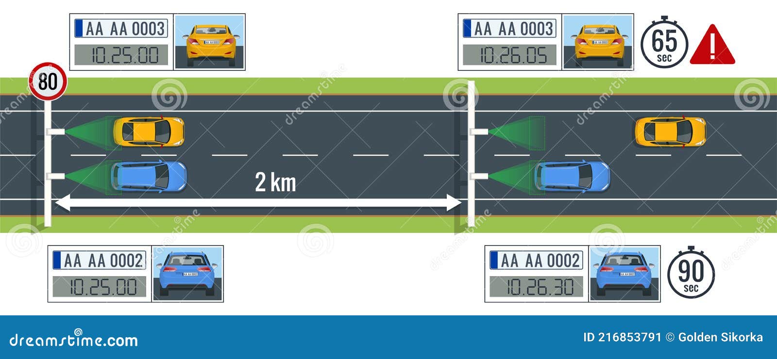 SPECS, Average Speed Measuring Speed Camera System. Average Speed ...