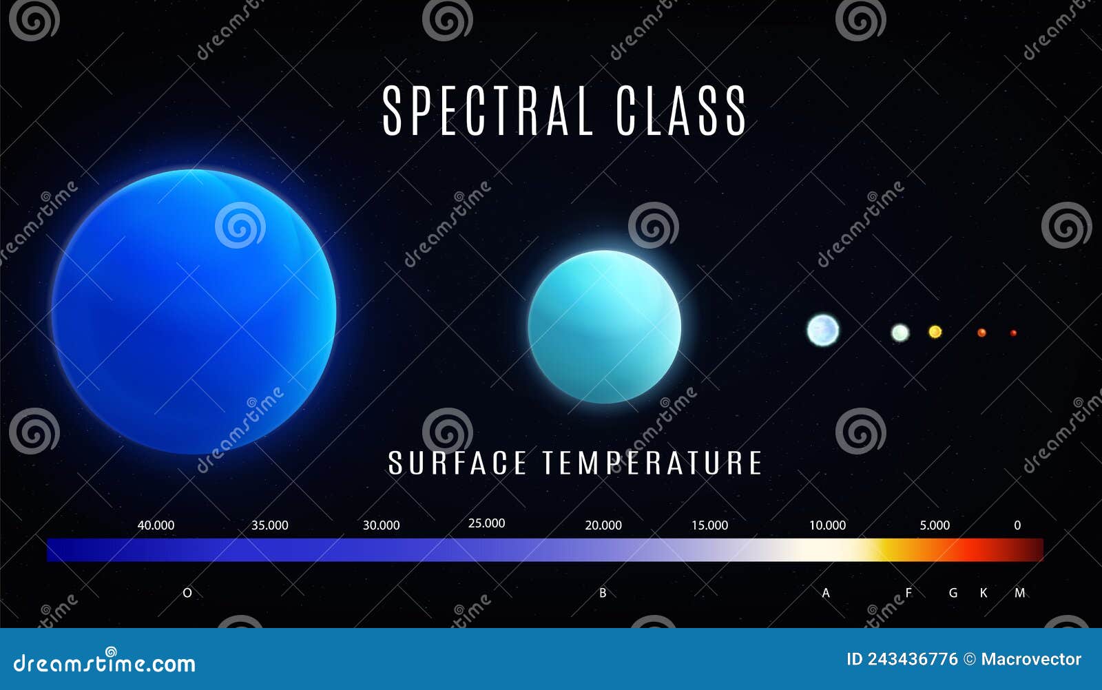 Spectral Class Realistic Background Stock Vector - Illustration of ...