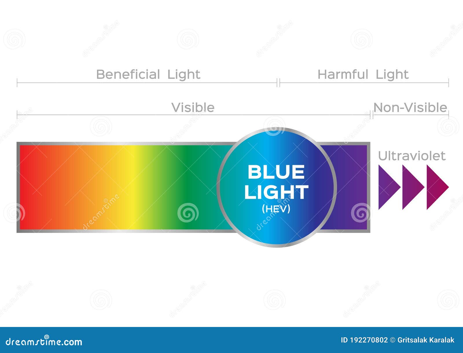 Spectrum and Blue Light / Light and Lens Concept for Human Stock ...