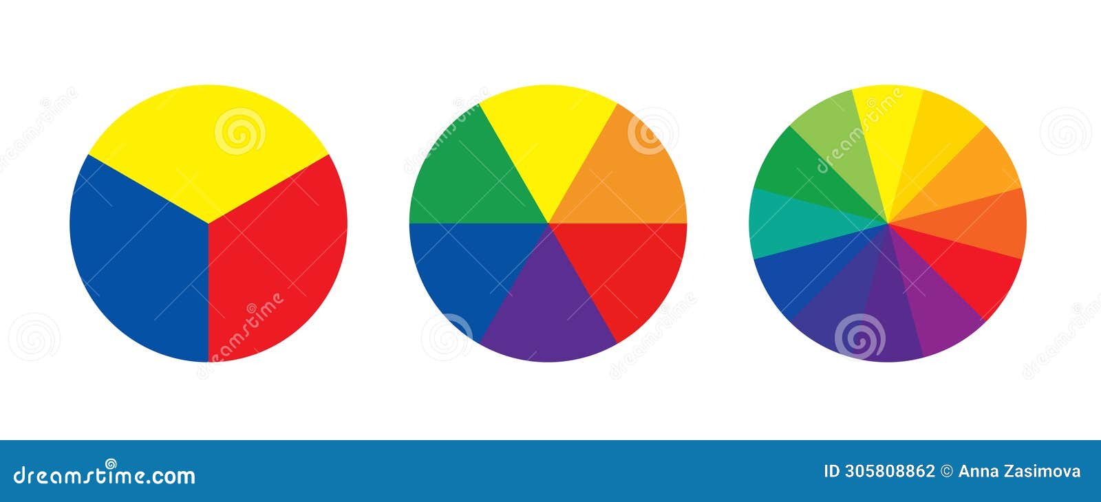 Basic Three Circle For Light Of Primary Colors Overlapped Isolated On ...