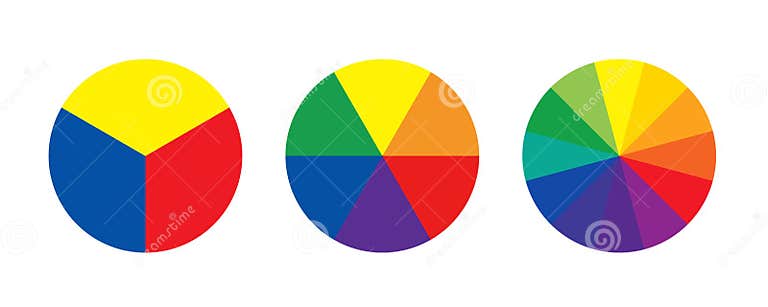 Spectrum of Colors. Basic Three, Six and Twelve Colors in Parts of ...