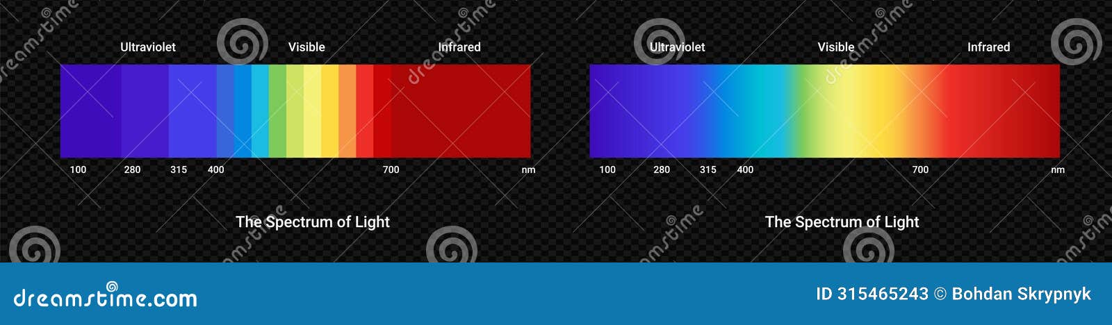 Diagram Of The Visible Spectrum, A Band Of The Electromagnetic Spectrum ...