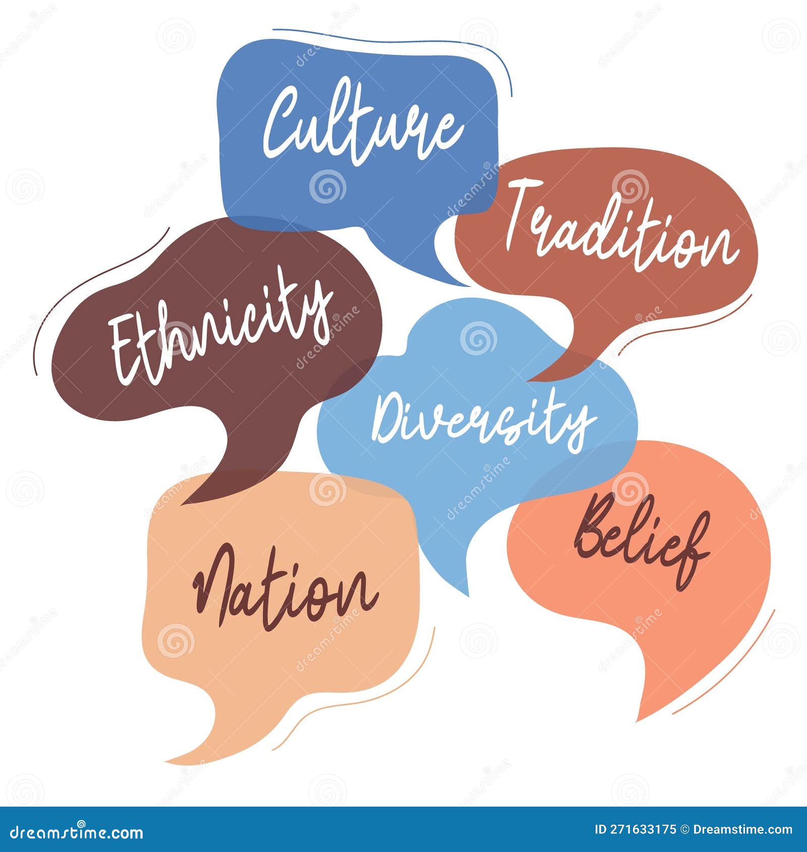 Speech Bubbles with Text. Cultural Ethnicity Diversity Concept Stock ...
