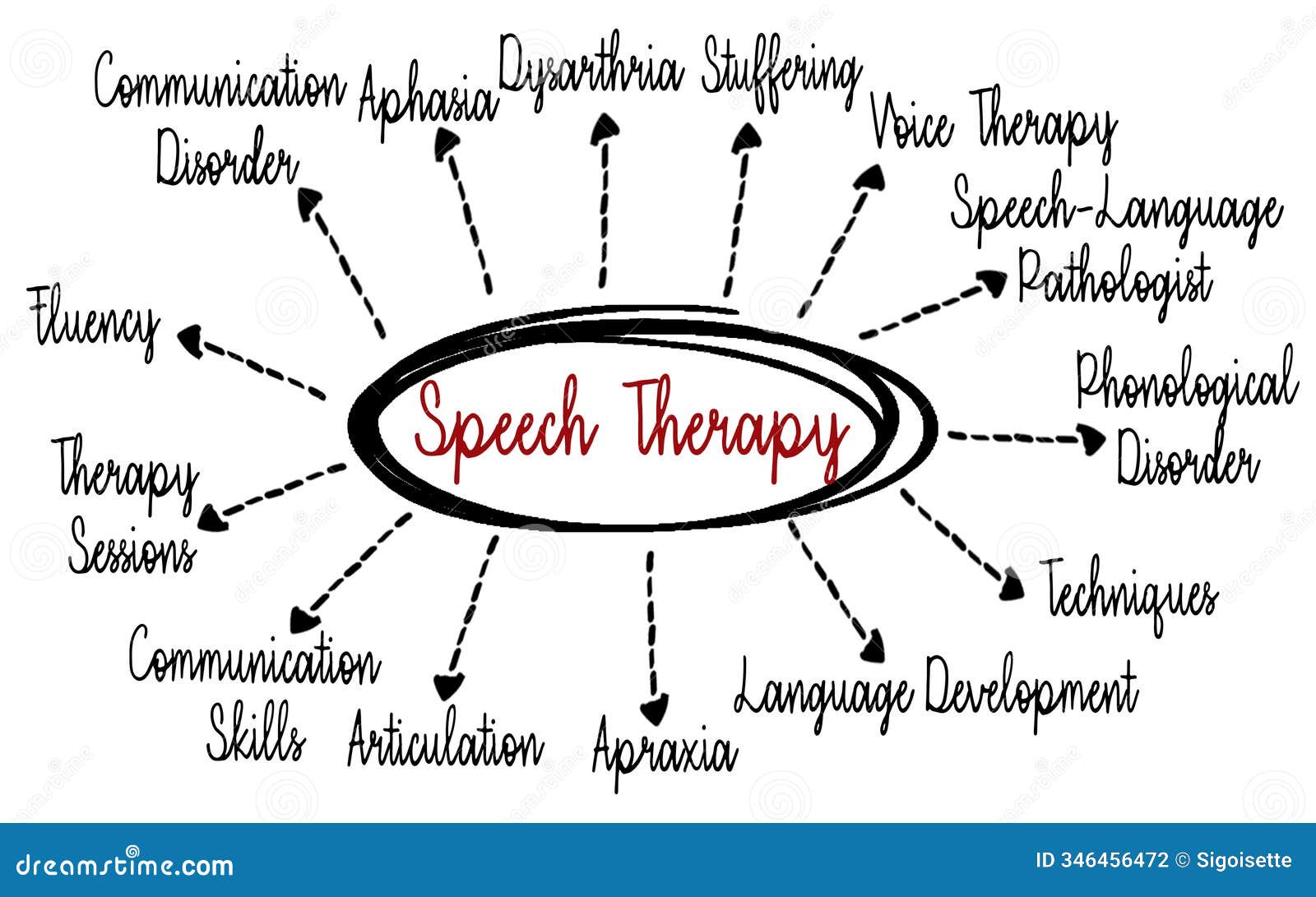 Speech Therapy - Training To Help People with Speech and Language ...