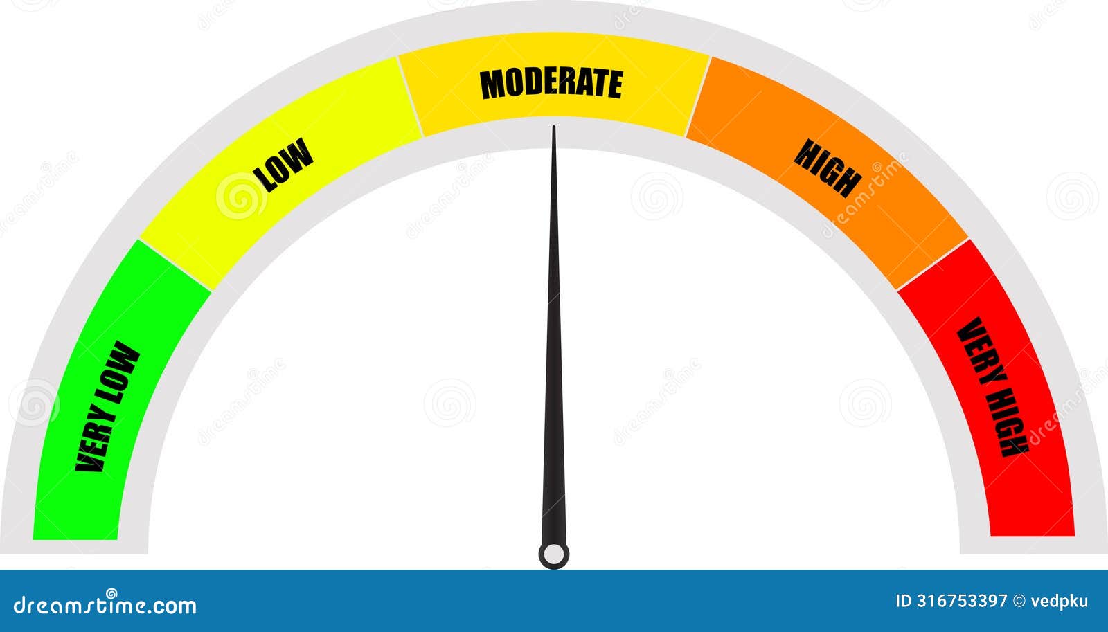 Speed Dial Indicator, Green and Red Meter, Moderate Barometers ...